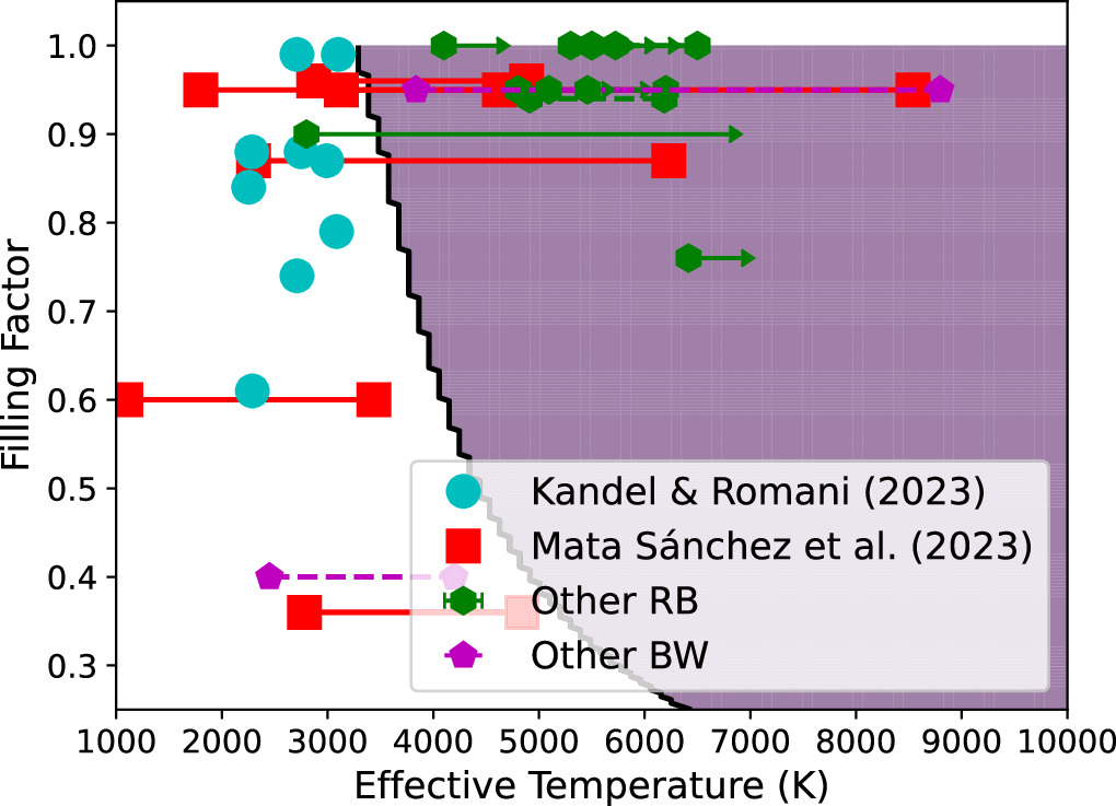 The GMRT High-resolution Southern Sky Survey for Pulsars and Transients ...