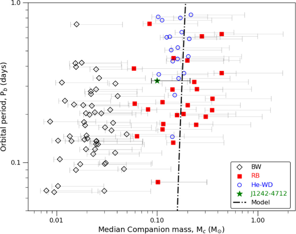 The GMRT High-resolution Southern Sky Survey for Pulsars and Transients ...