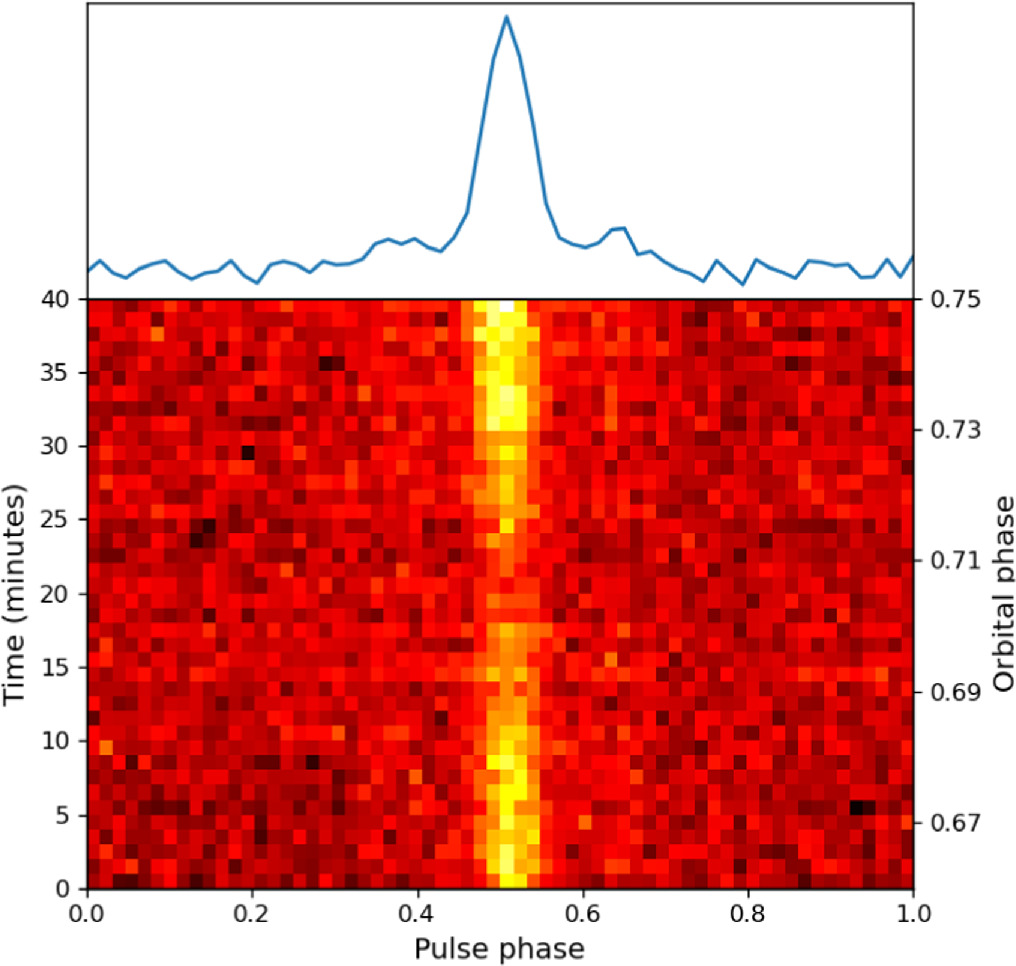 The GMRT High-resolution Southern Sky Survey for Pulsars and Transients ...
