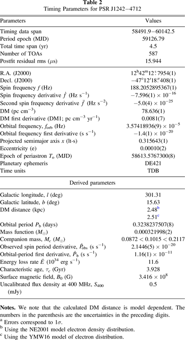 The GMRT High-resolution Southern Sky Survey for Pulsars and Transients ...