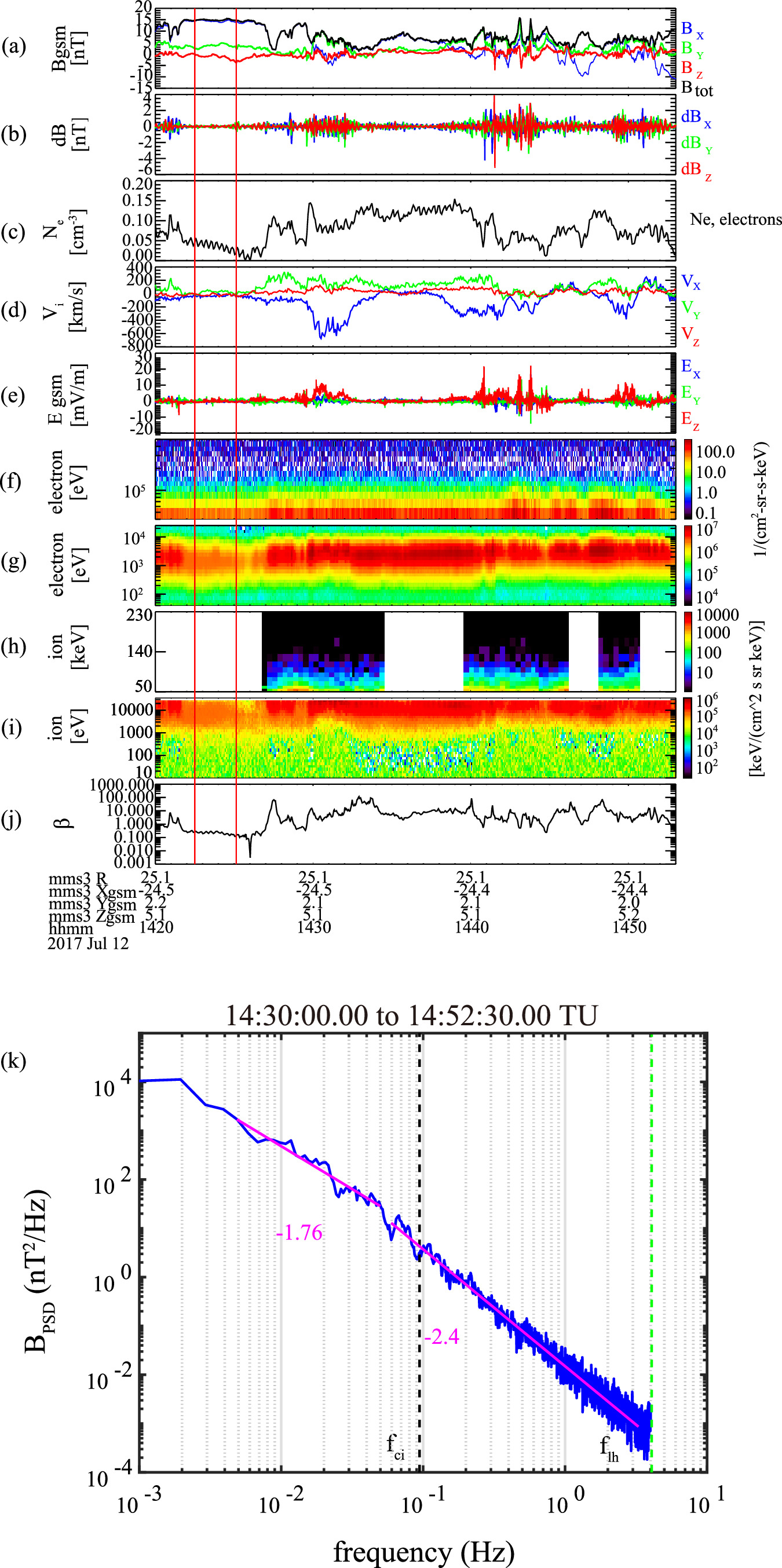 Enhanced Energy Conversion by Turbulence in Collisionless Magnetic ...