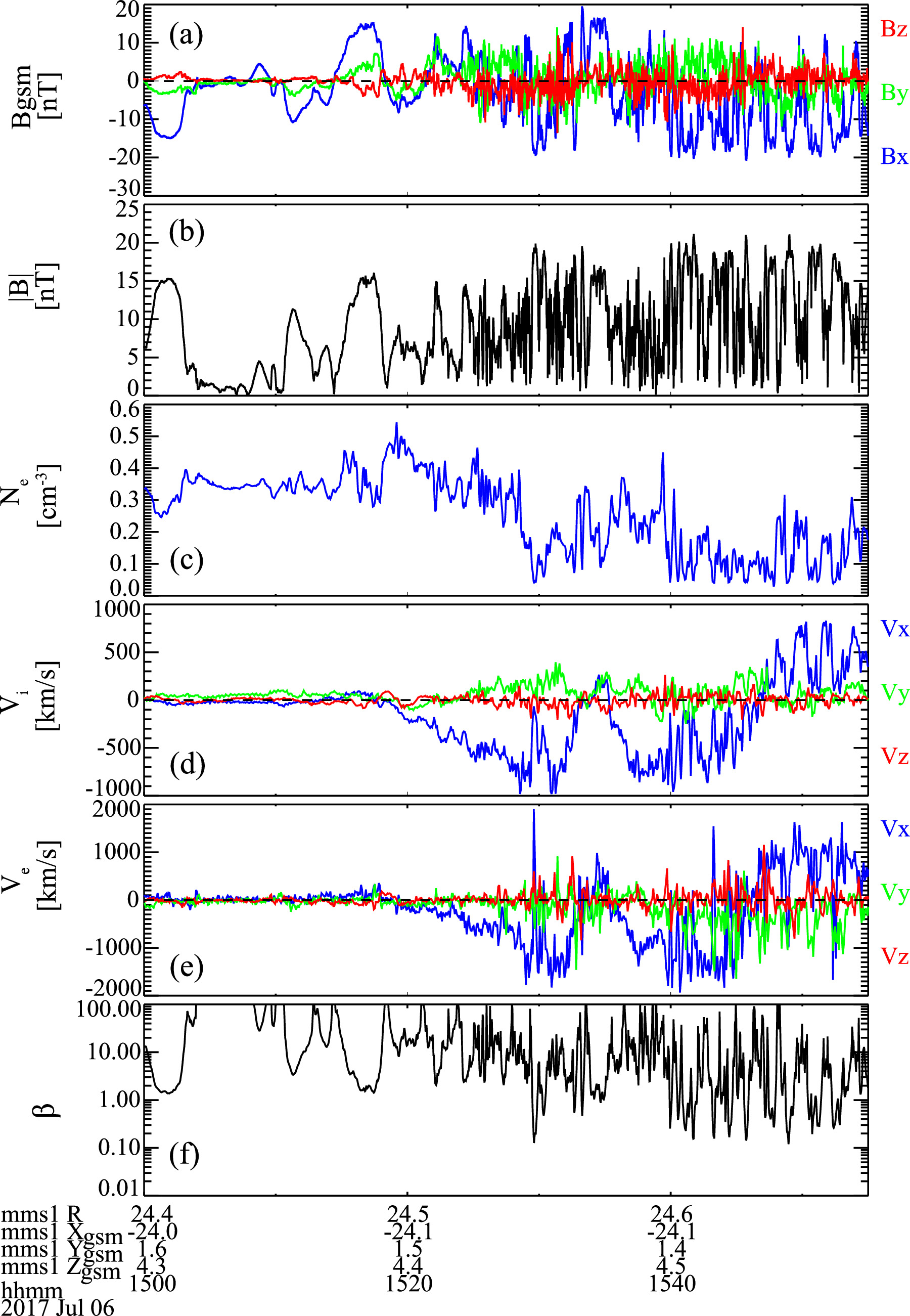 Enhanced Energy Conversion by Turbulence in Collisionless Magnetic ...