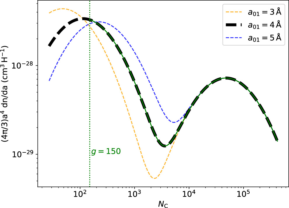 The Impact of an Active Galactic Nucleus on Polycyclic Aromatic ...
