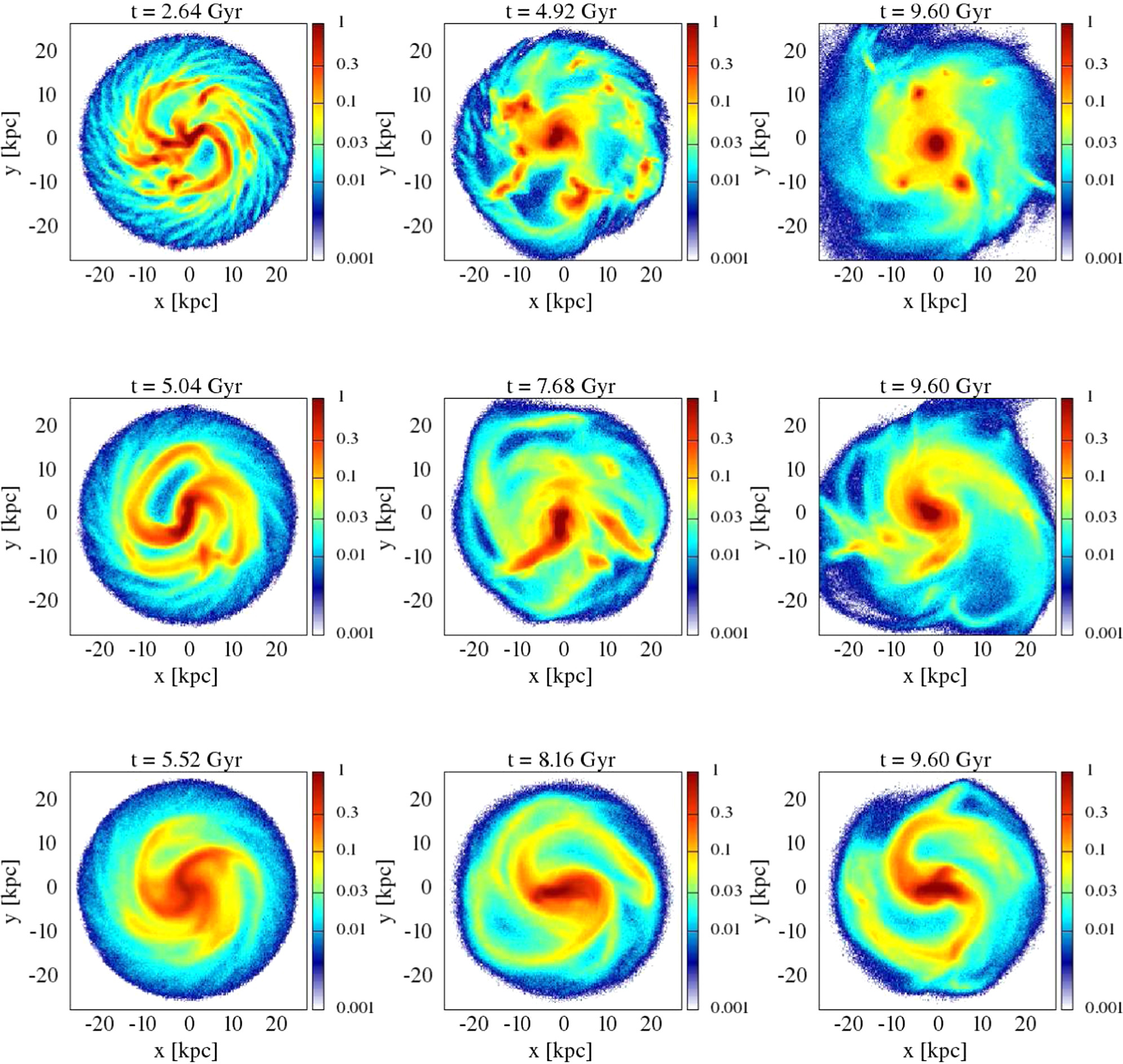 Morphological Evolution of Disk Galaxies and Their Concentration ...