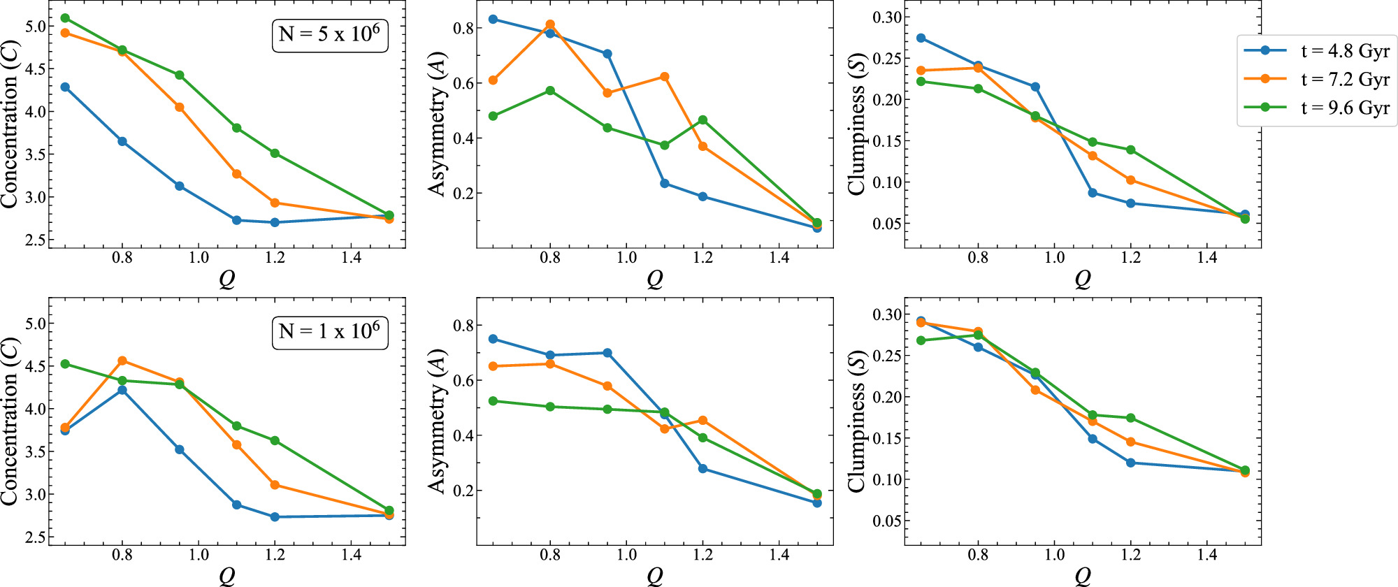 Morphological Evolution of Disk Galaxies and Their Concentration ...