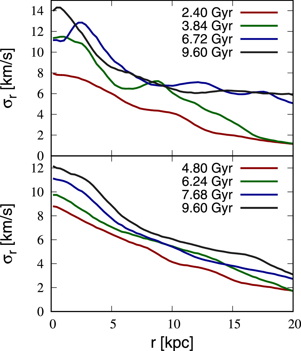 Morphological Evolution of Disk Galaxies and Their Concentration ...