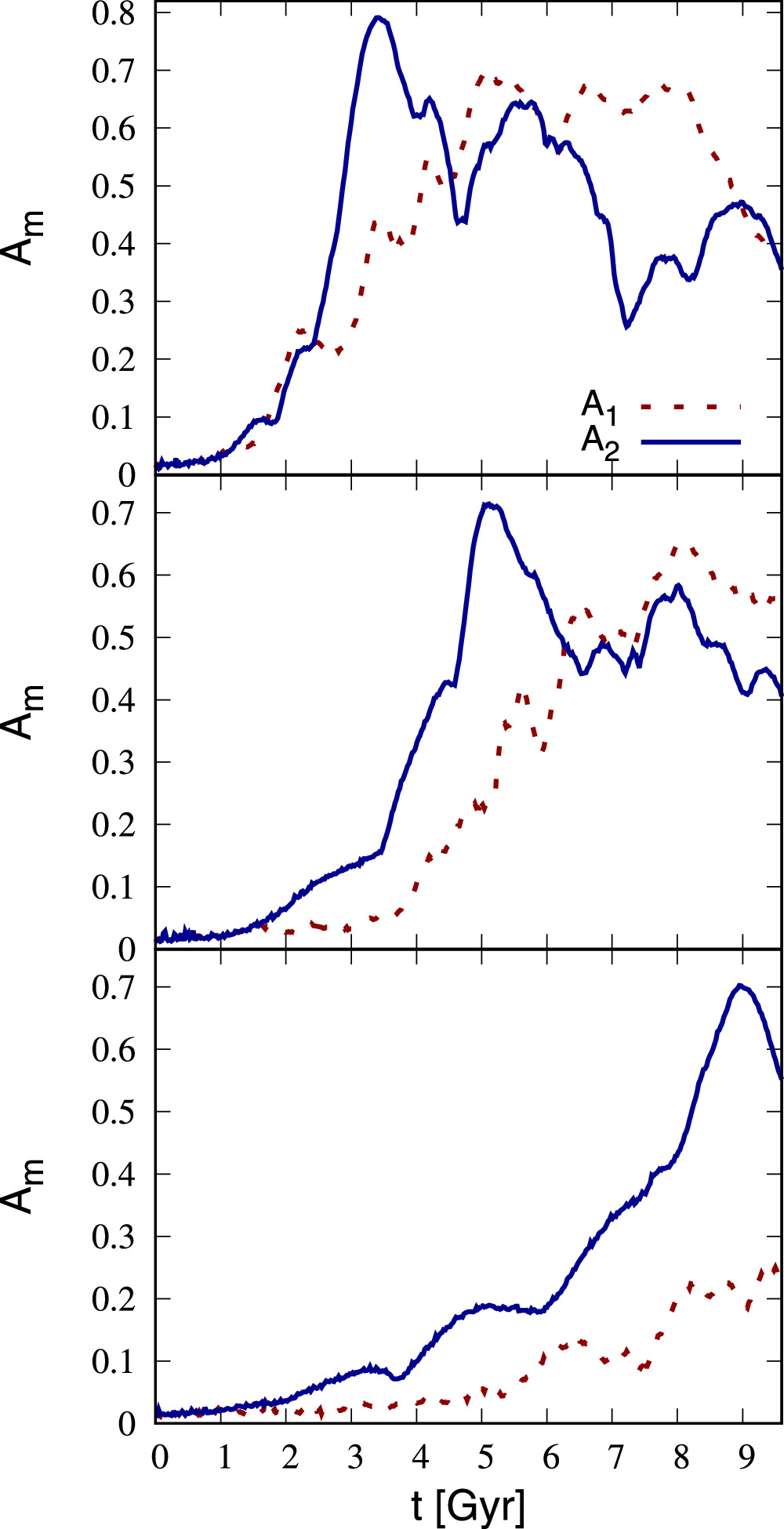 Morphological Evolution of Disk Galaxies and Their Concentration ...