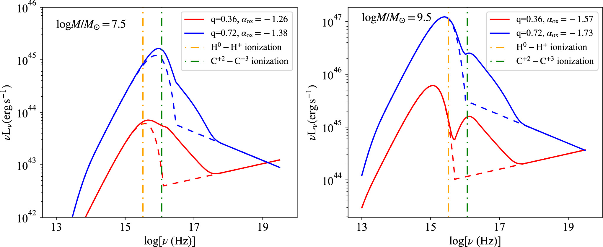 The Weakness of Soft X-Ray Intensity: Possible Physical Reason for Weak ...