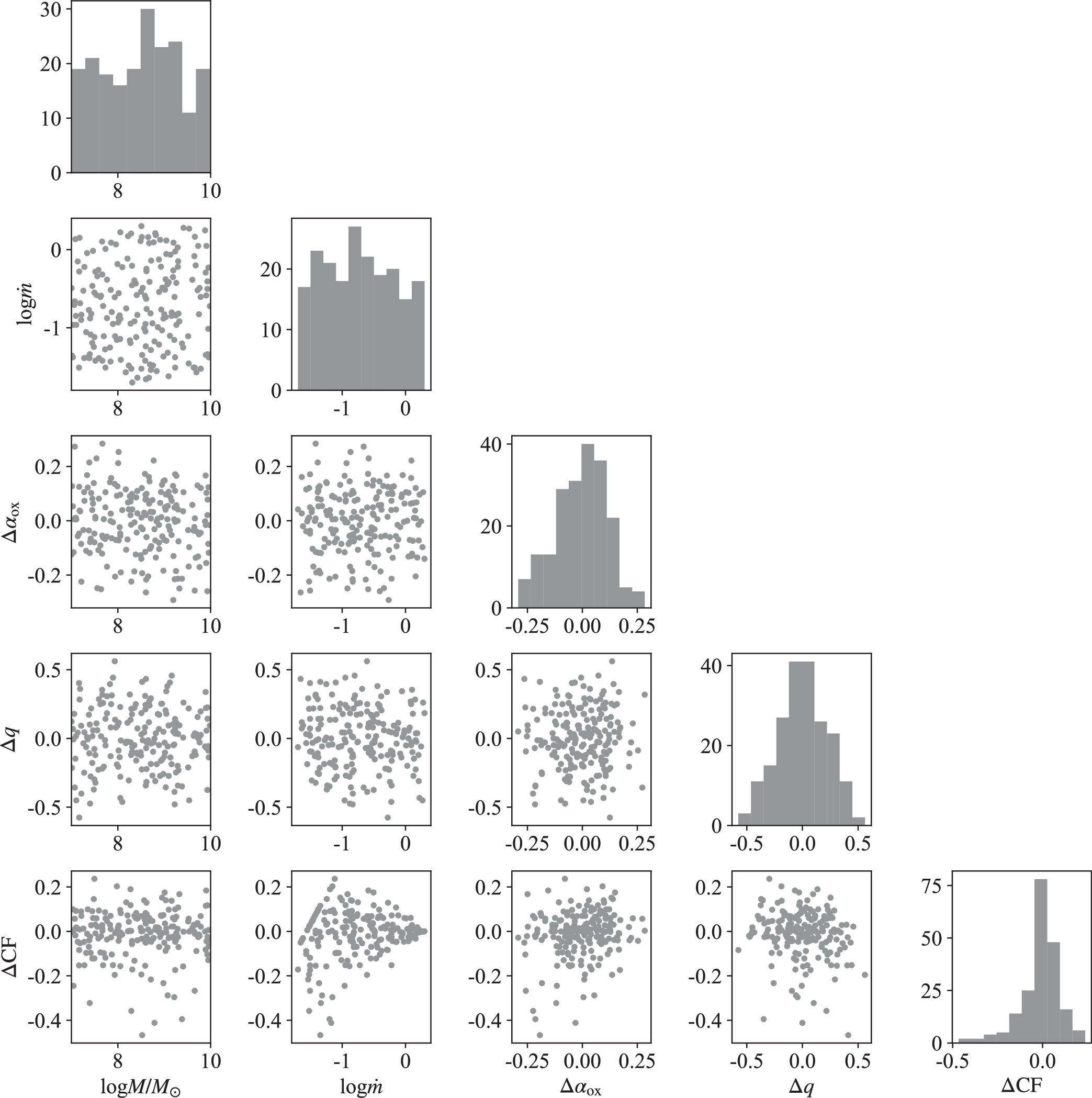 The Weakness of Soft X-Ray Intensity: Possible Physical Reason for Weak ...