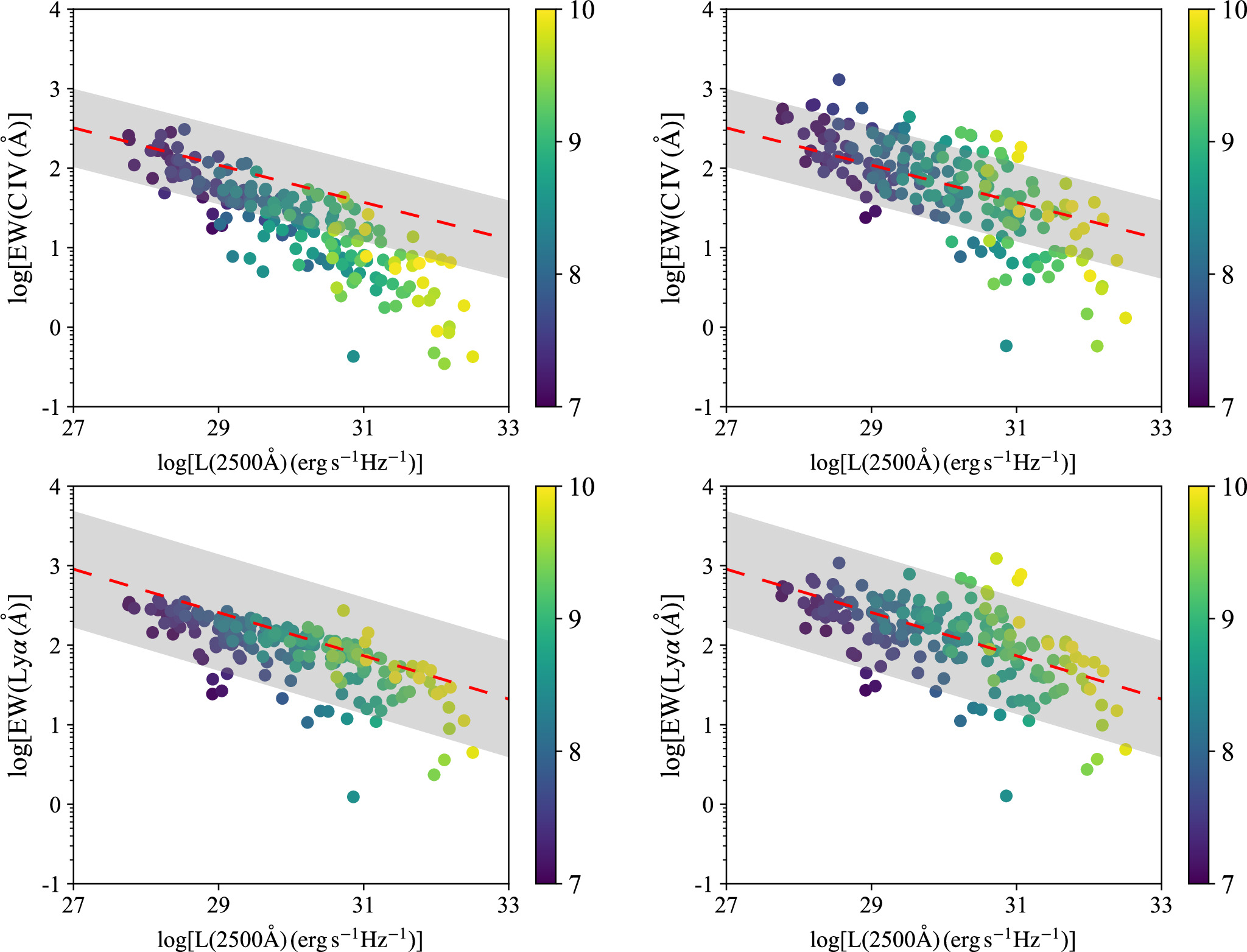 The Weakness of Soft X-Ray Intensity: Possible Physical Reason for Weak ...