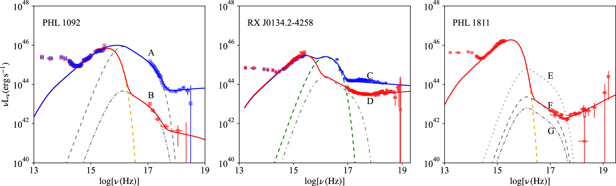 The Weakness of Soft X-Ray Intensity: Possible Physical Reason for Weak ...
