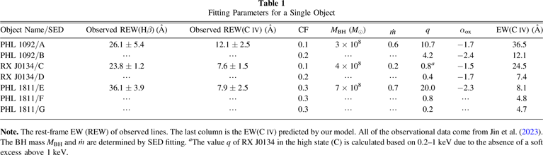 The Weakness of Soft X-Ray Intensity: Possible Physical Reason for Weak ...