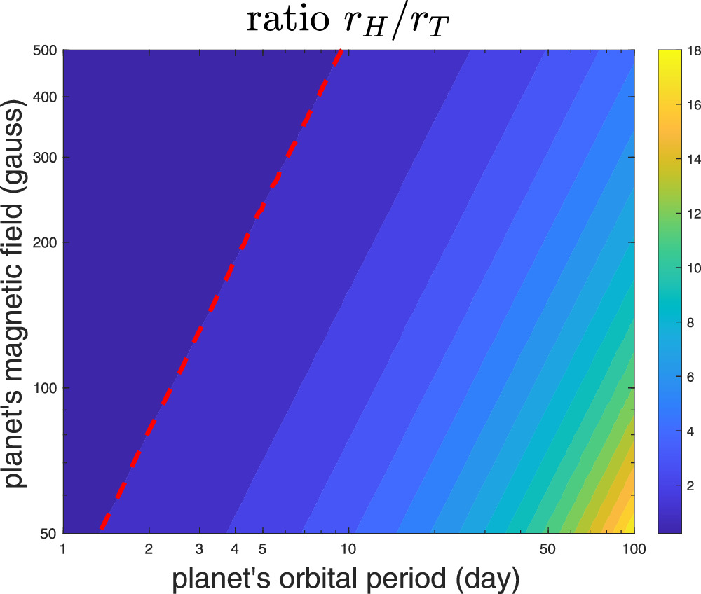 Magnetic Field of Gas Giant Exoplanets and Its Influence on the ...
