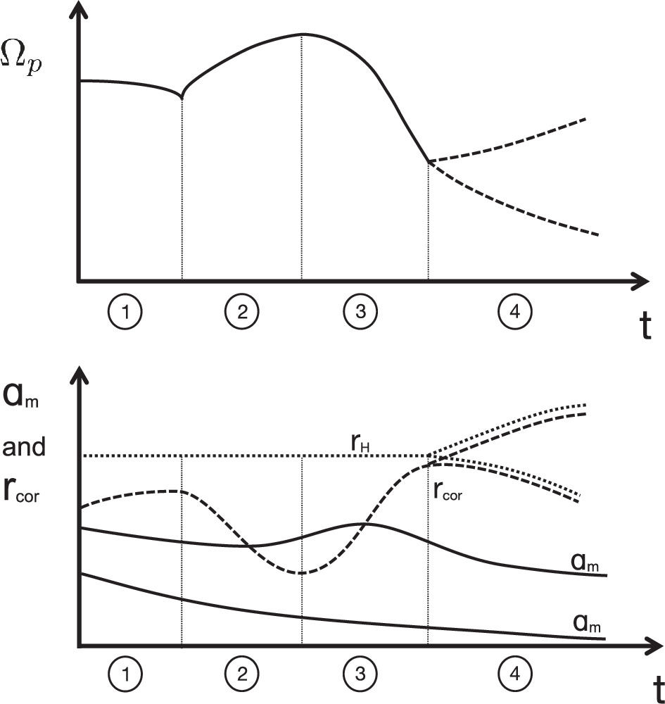 Magnetic Field of Gas Giant Exoplanets and Its Influence on the ...