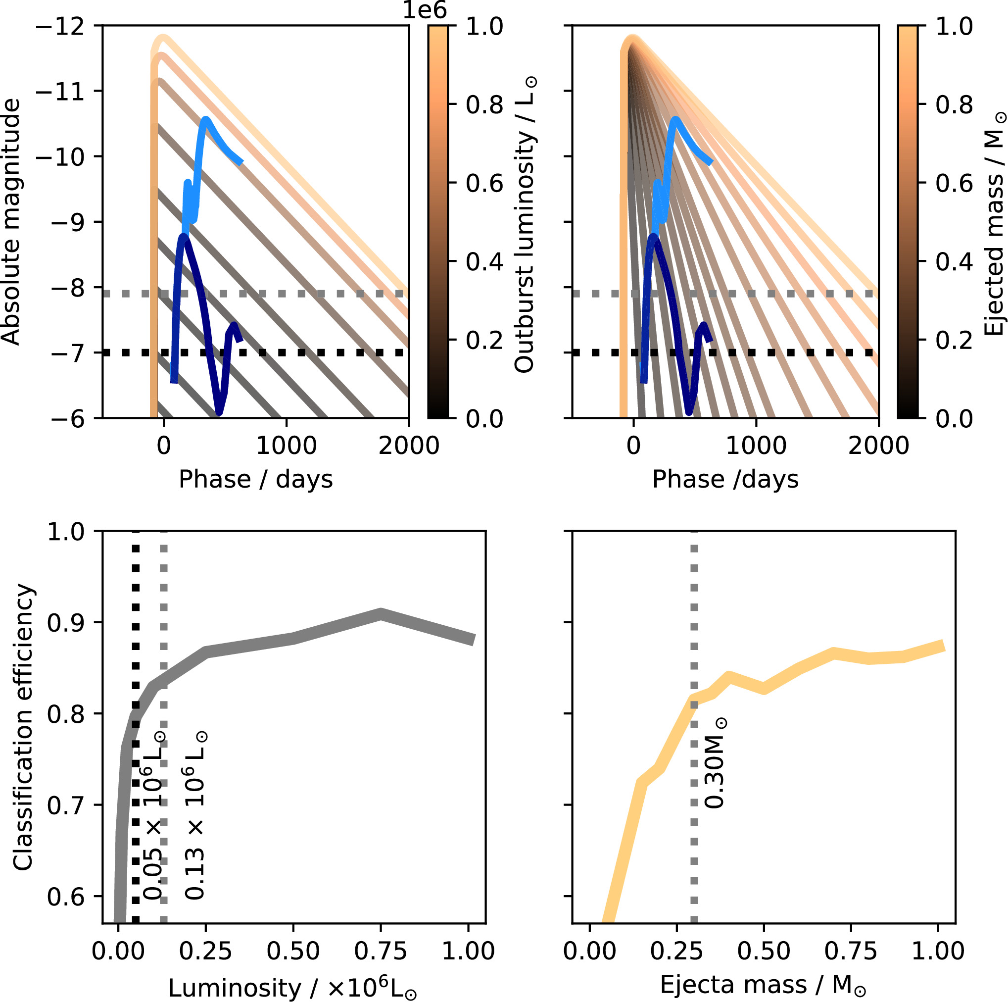 SN 2023ixf in Messier 101: The Twilight Years of the Progenitor as Seen ...