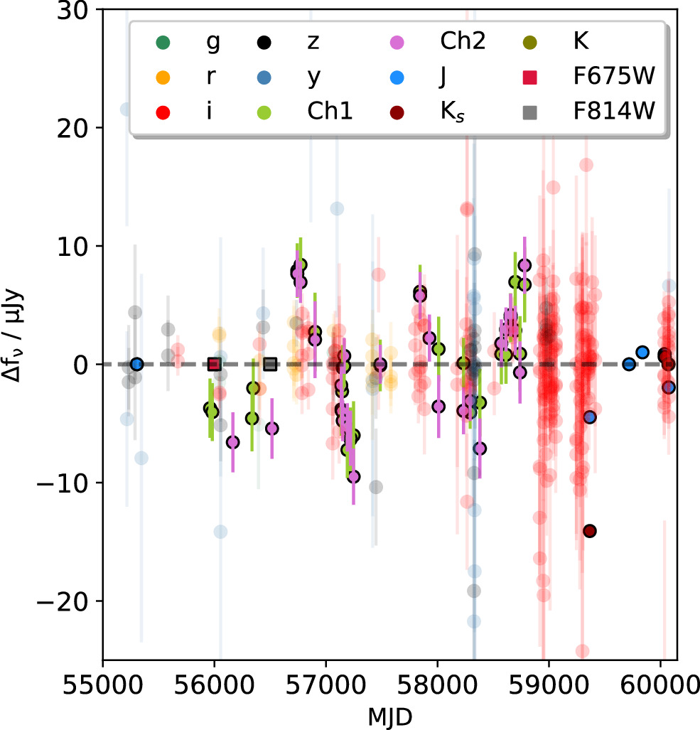 SN 2023ixf in Messier 101: The Twilight Years of the Progenitor as Seen ...