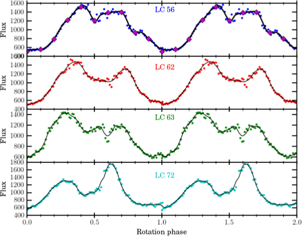 TESS Photometry of AM Her and AR UMa: Binary Parameters, Cyclotron ...
