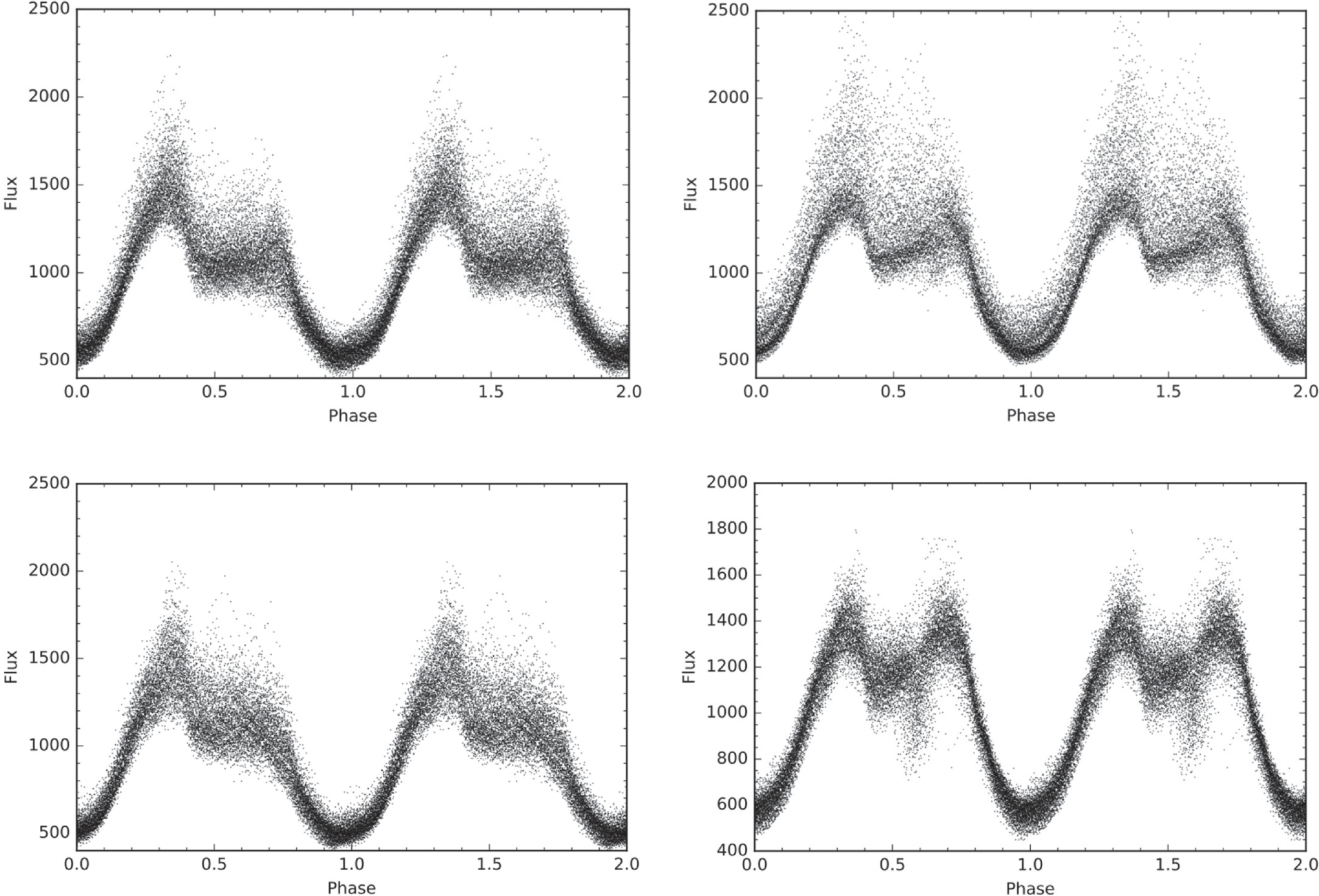 TESS Photometry of AM Her and AR UMa: Binary Parameters, Cyclotron ...