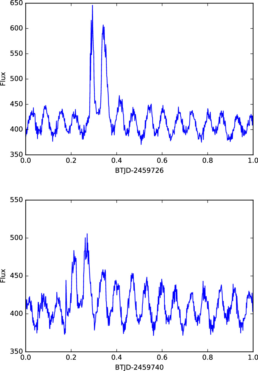 TESS Photometry of AM Her and AR UMa: Binary Parameters, Cyclotron ...