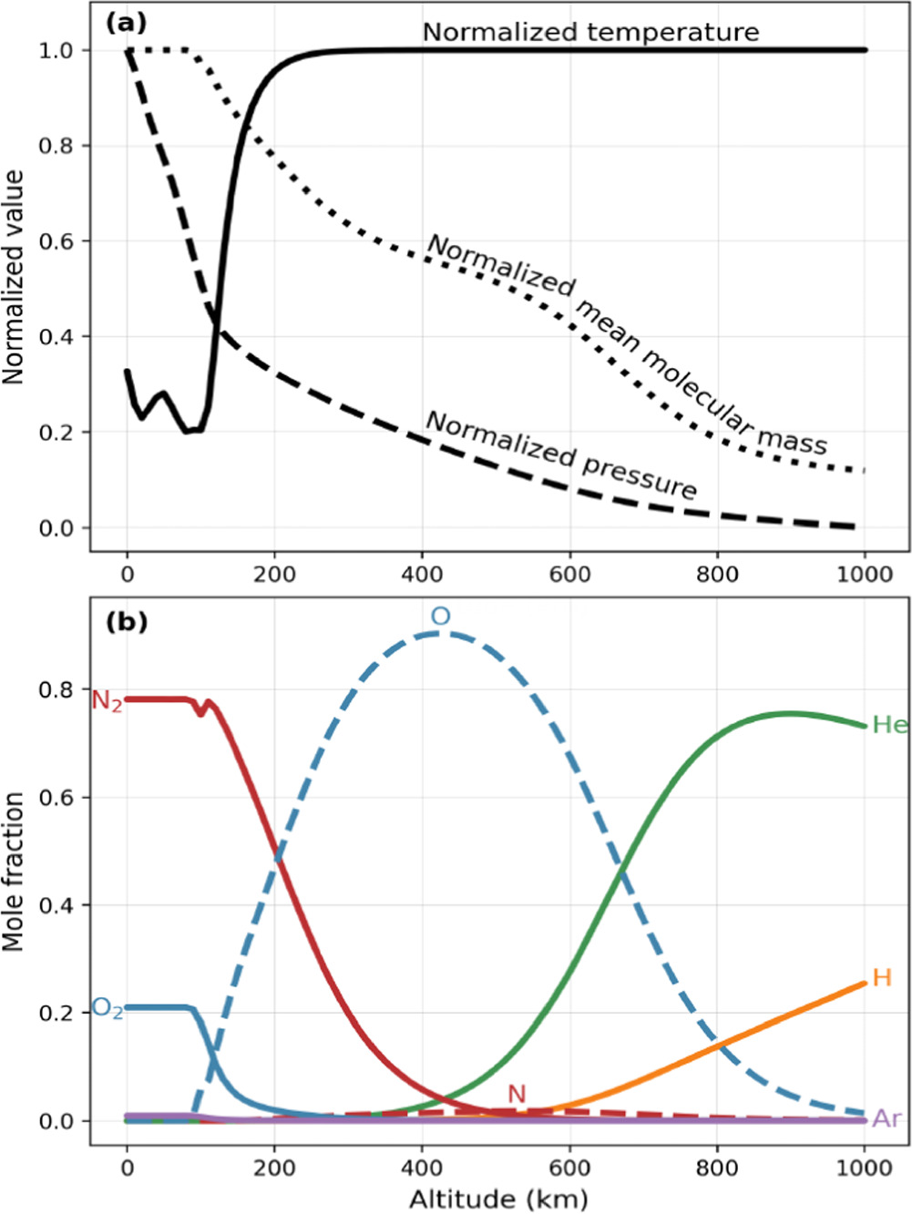 The Diffusion Limit of Photoevaporation in Primordial Planetary ...