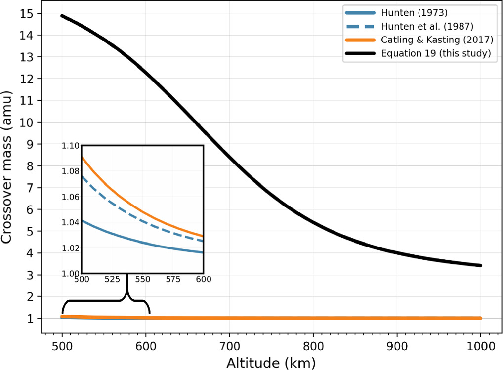 The Diffusion Limit of Photoevaporation in Primordial Planetary ...