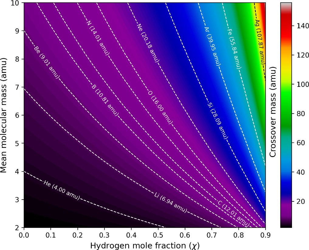 The Diffusion Limit of Photoevaporation in Primordial Planetary ...