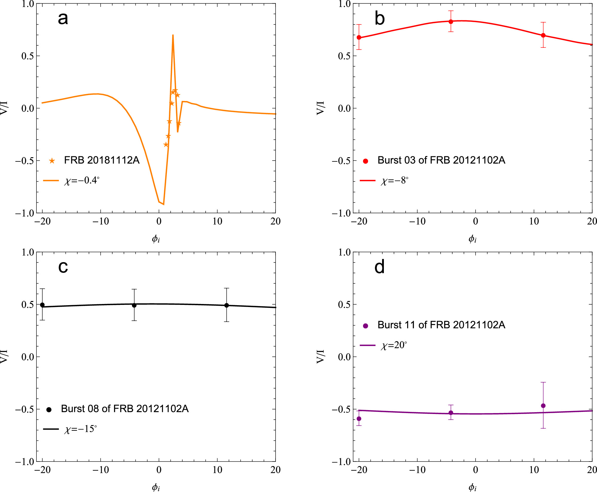 A Geometric Neutron Star Model of Repeating and Nonrepeating Fast Radio ...