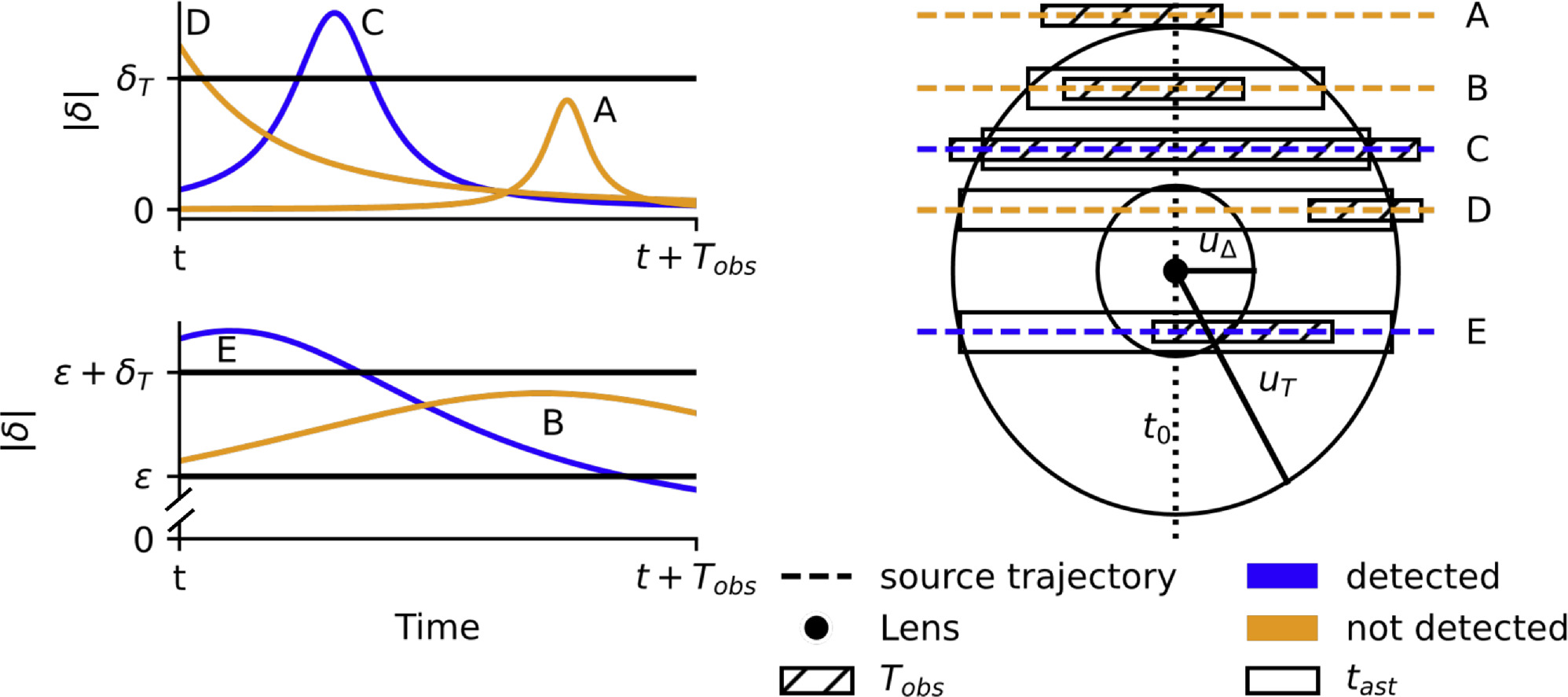 Astrometric Microlensing by Primordial Black Holes with the Roman Space ...