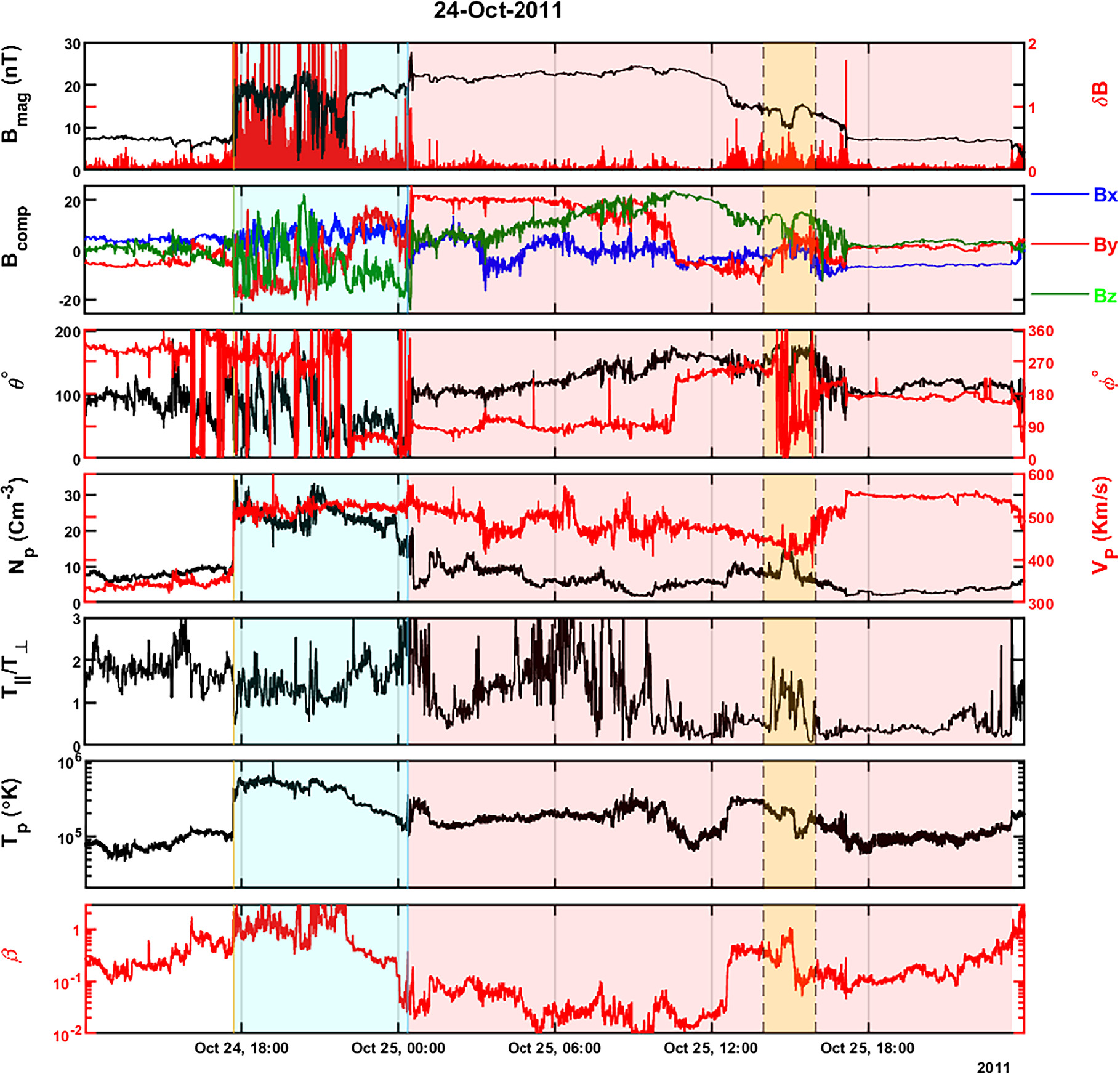 Observation of Kinetic Alfvén Waves inside an Interplanetary Coronal ...