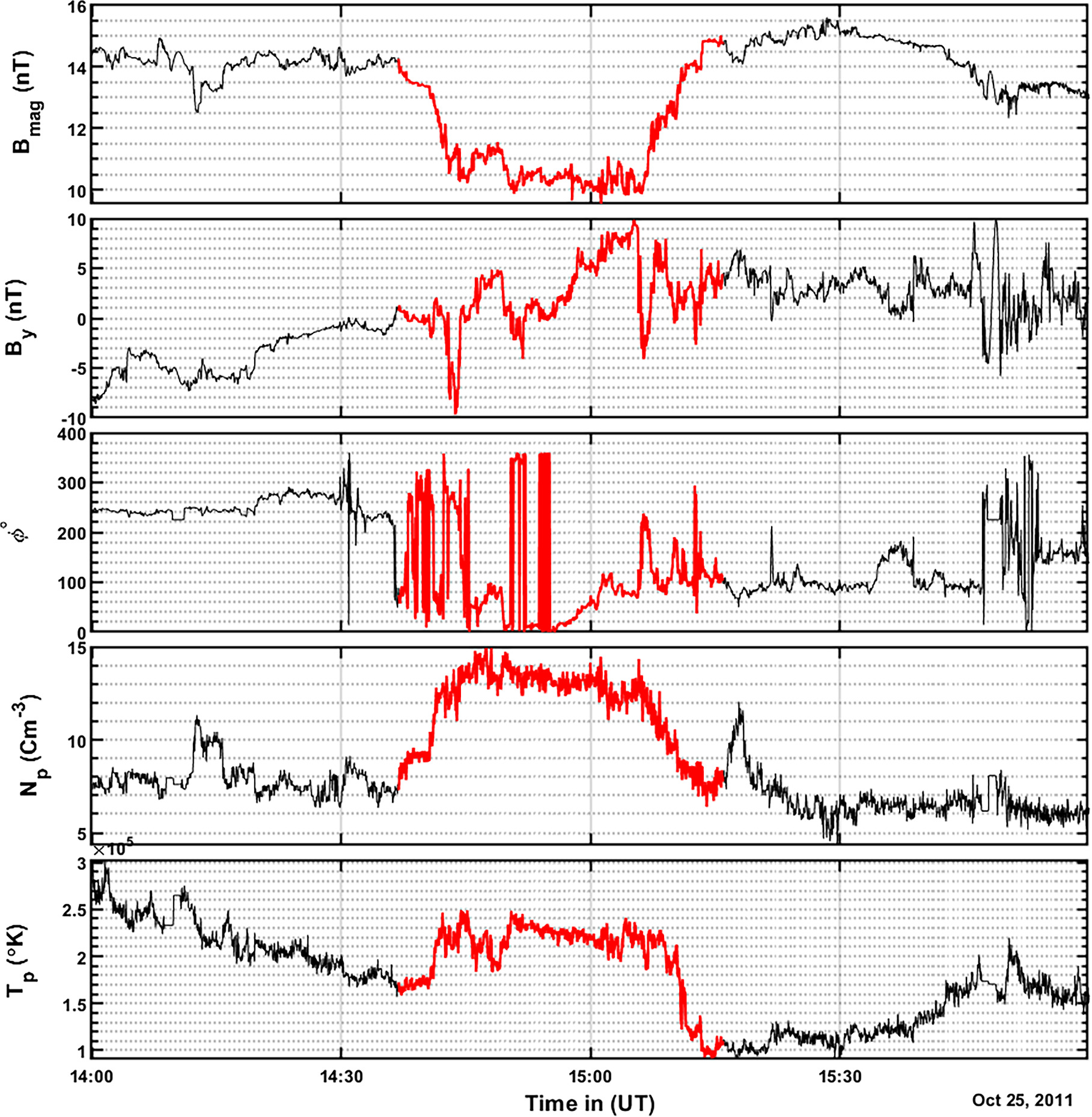 Observation of Kinetic Alfvén Waves inside an Interplanetary Coronal ...