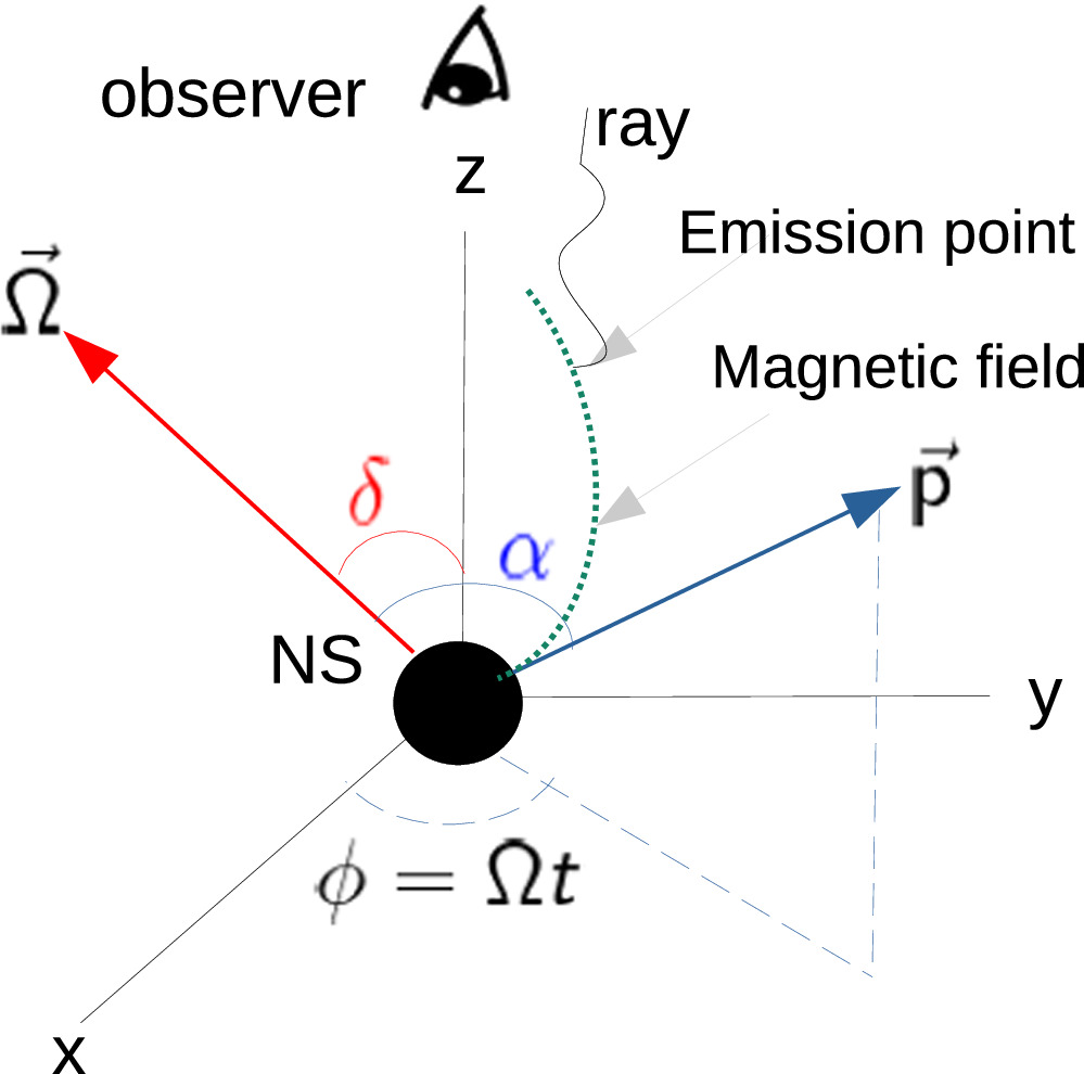 Radio Polarization of Millisecond Pulsars with Multipolar Magnetic ...