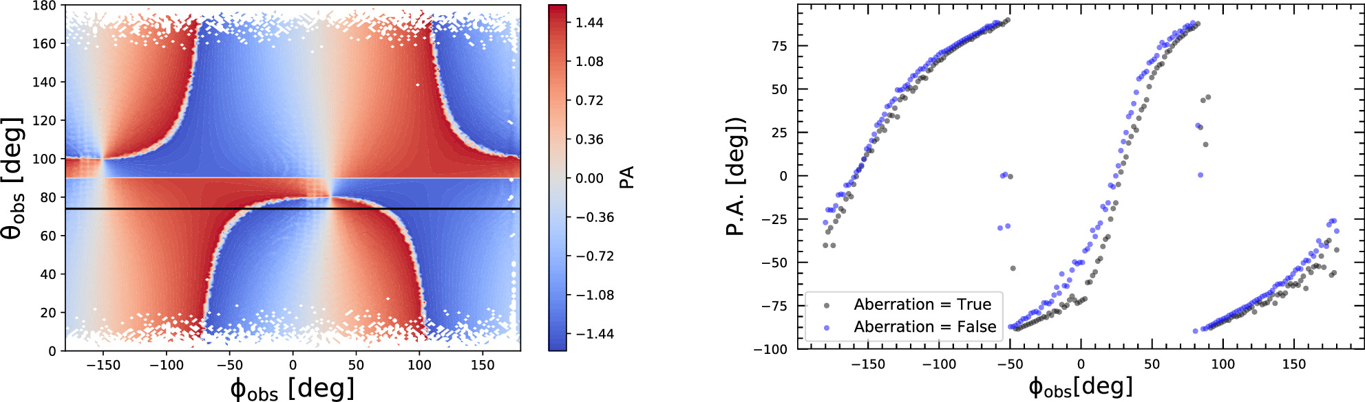 Radio Polarization of Millisecond Pulsars with Multipolar Magnetic ...