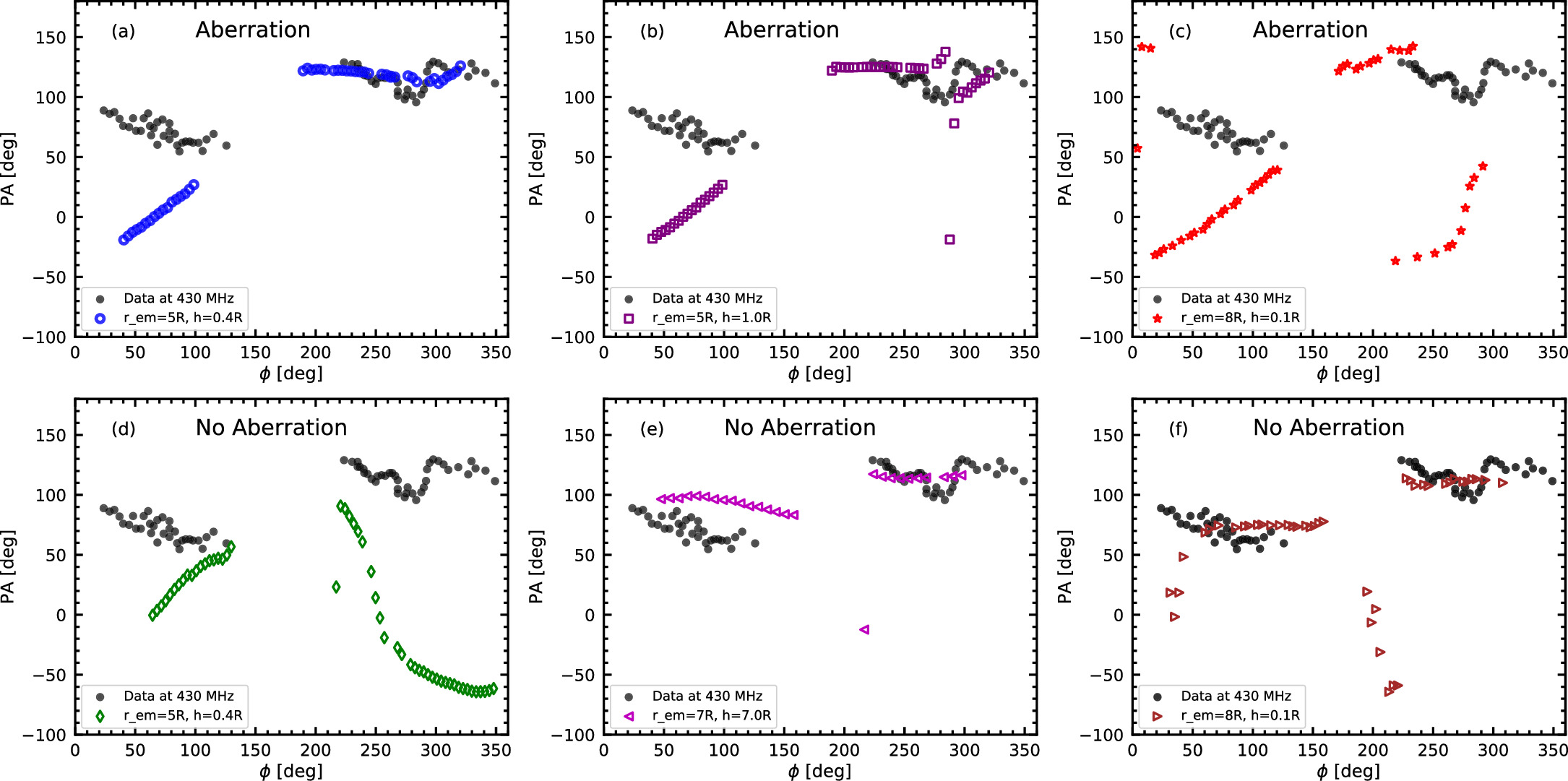Radio Polarization of Millisecond Pulsars with Multipolar Magnetic ...