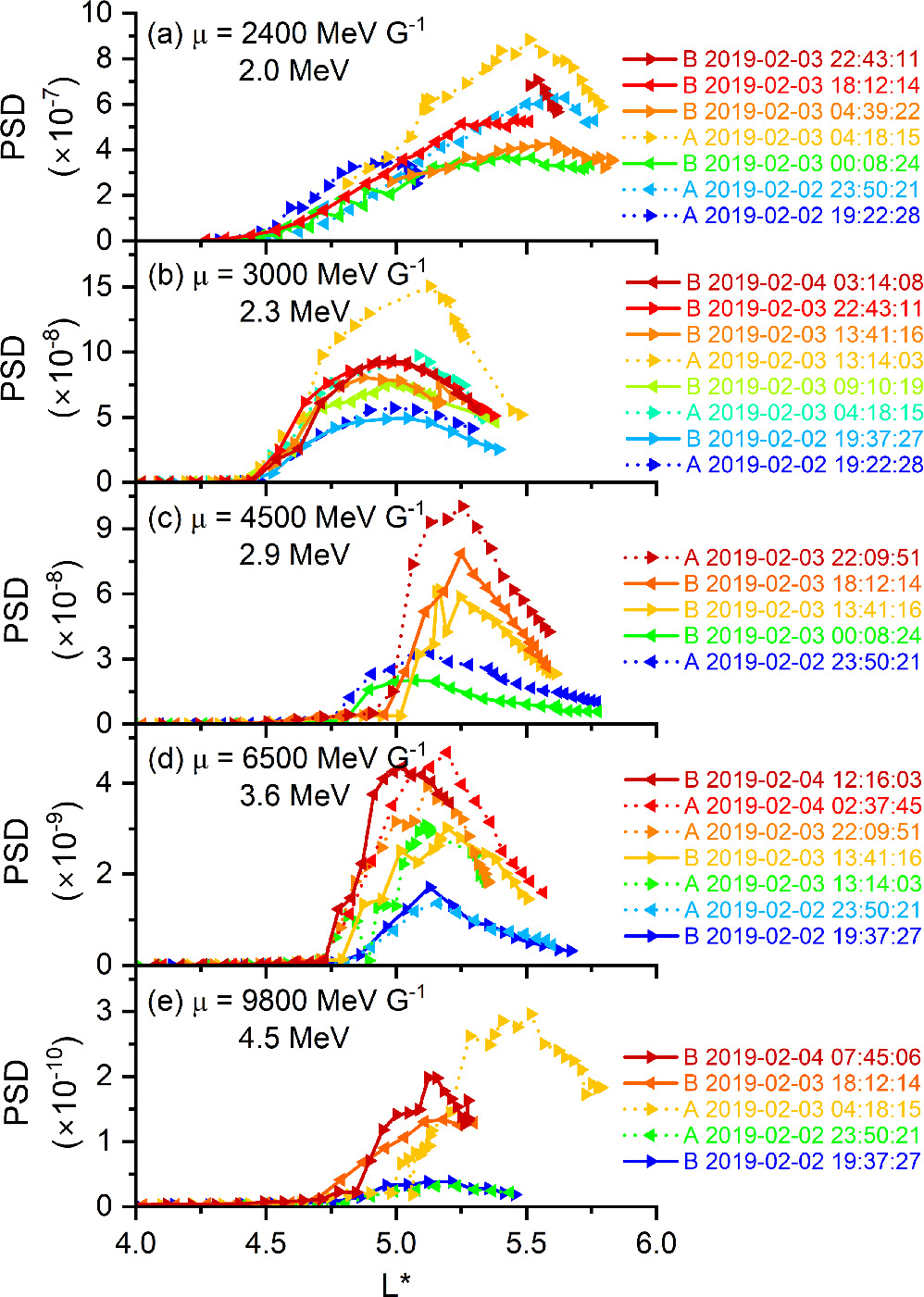 Ultra-relativistic Electron Acceleration during High-intensity Long ...