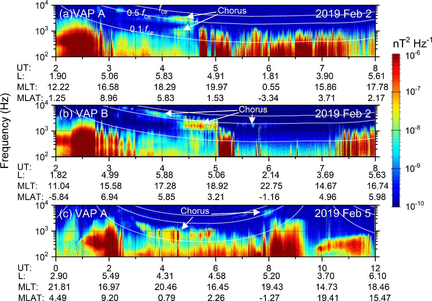 Ultra-relativistic Electron Acceleration during High-intensity Long ...