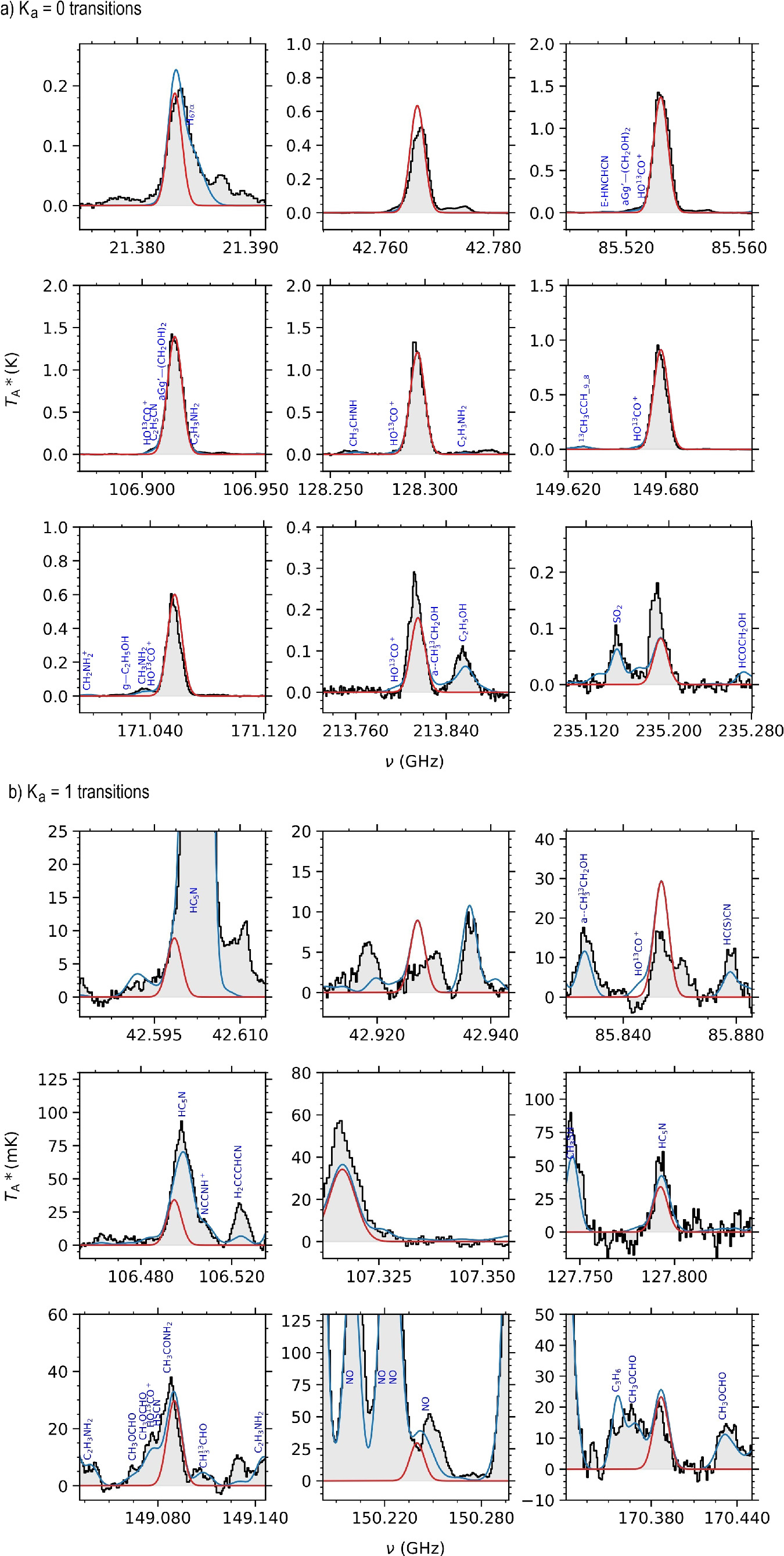 Interstellar Detection Of O Protonated Carbonyl Sulfide Hocs Iopscience