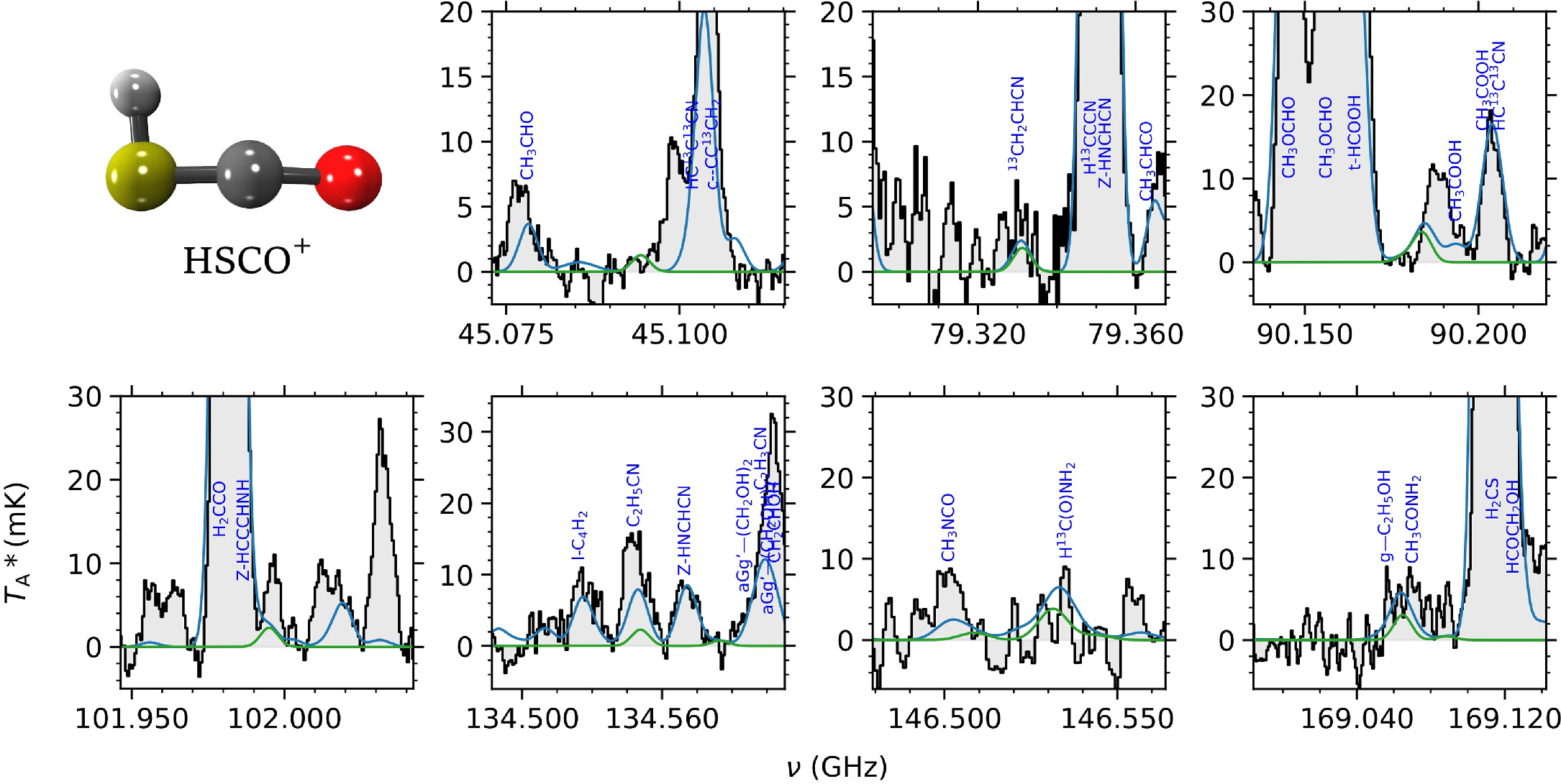 Interstellar Detection Of O Protonated Carbonyl Sulfide Hocs Iopscience