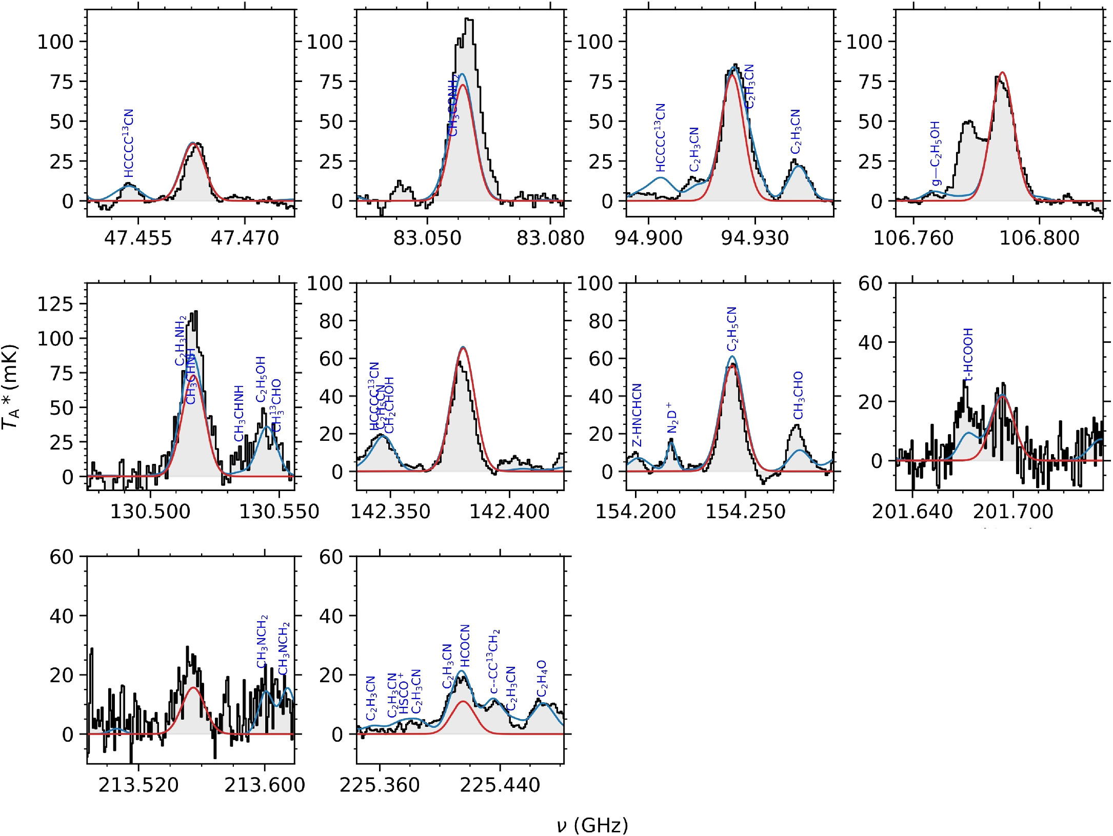 Interstellar Detection Of O Protonated Carbonyl Sulfide Hocs Iopscience