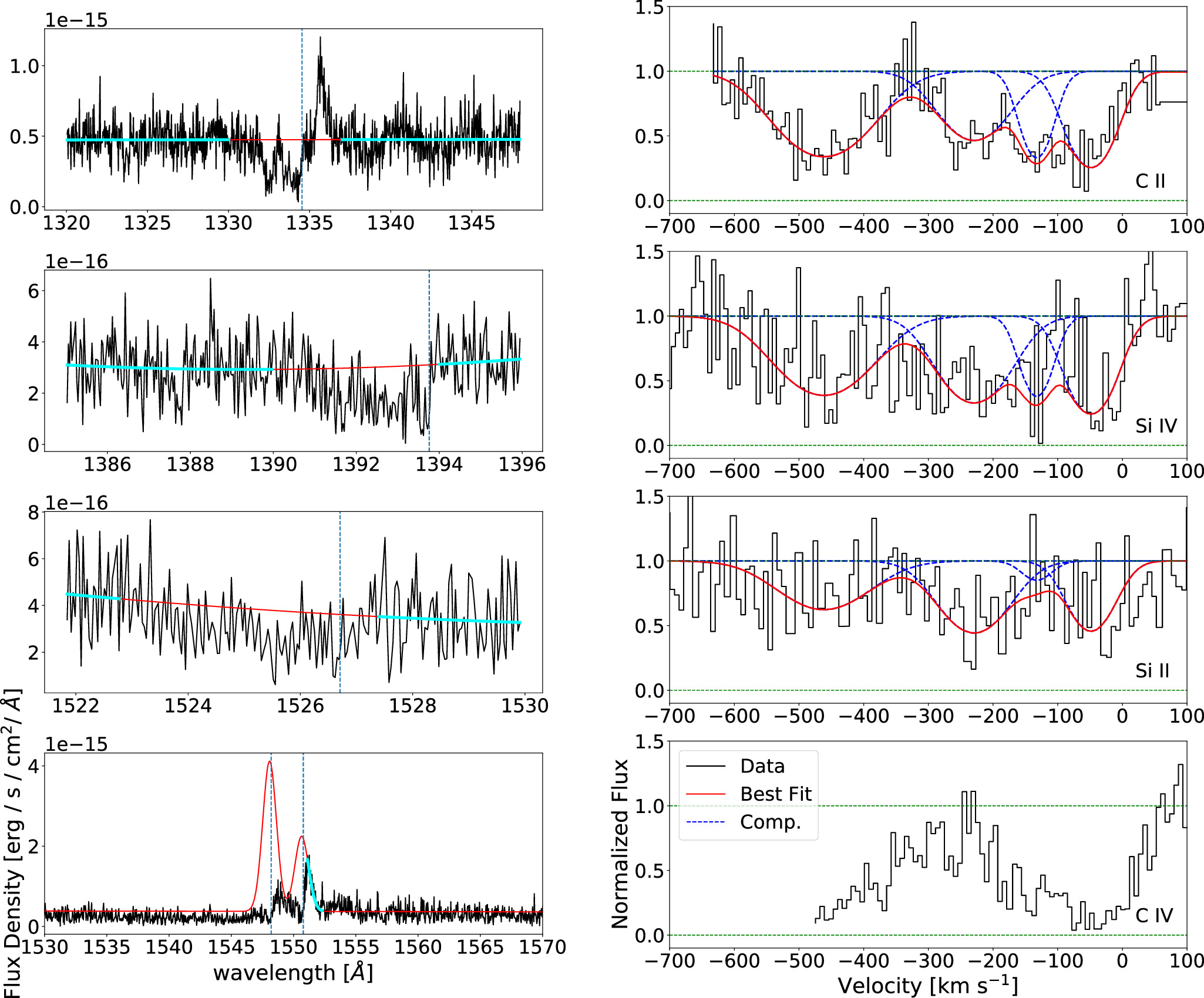 Fast Outflows and Luminous He ii Emission in Dwarf Galaxies with Active ...
