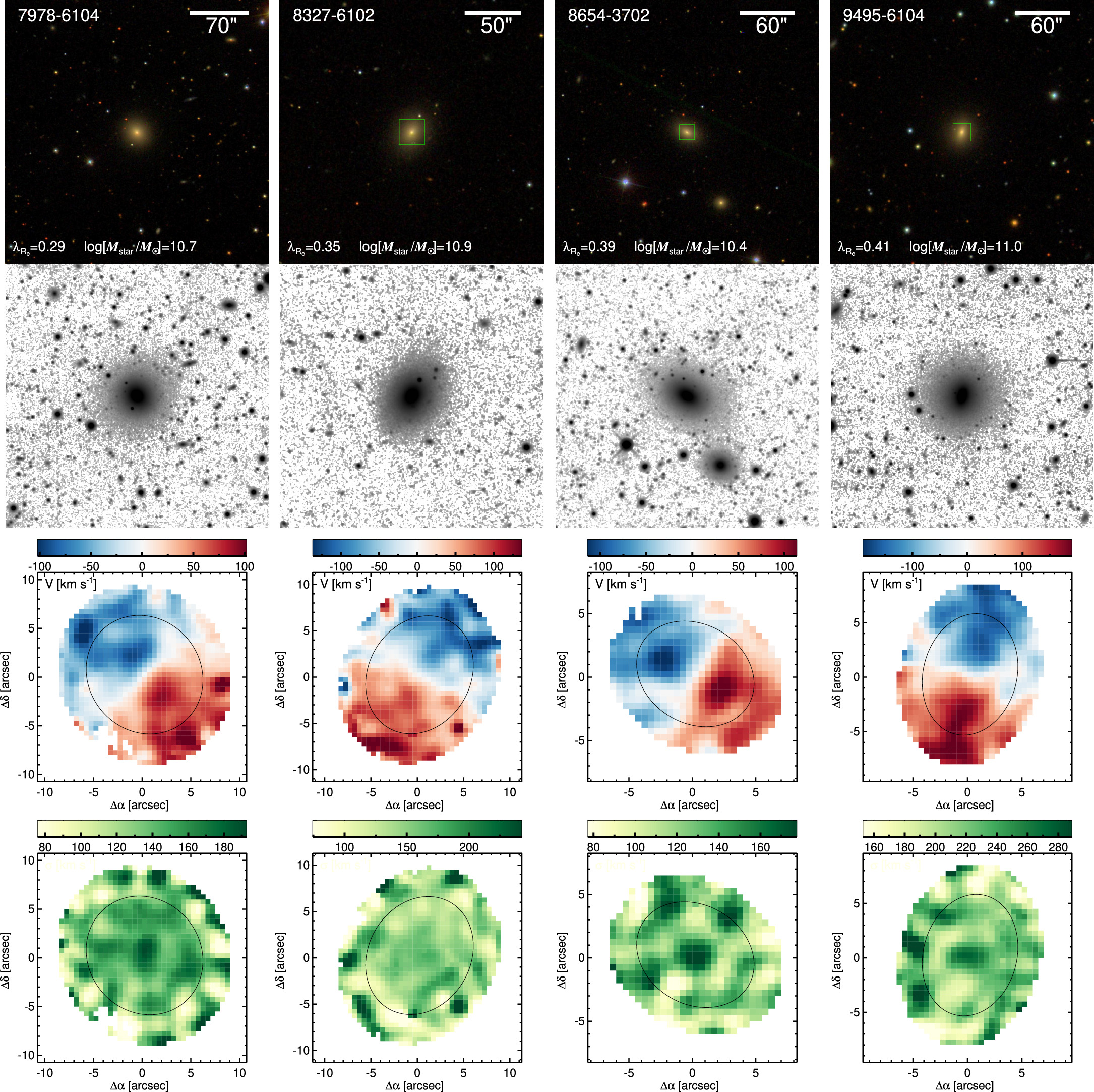 Shell-type Tidal Features Are More Frequently Detected in Slowly ...