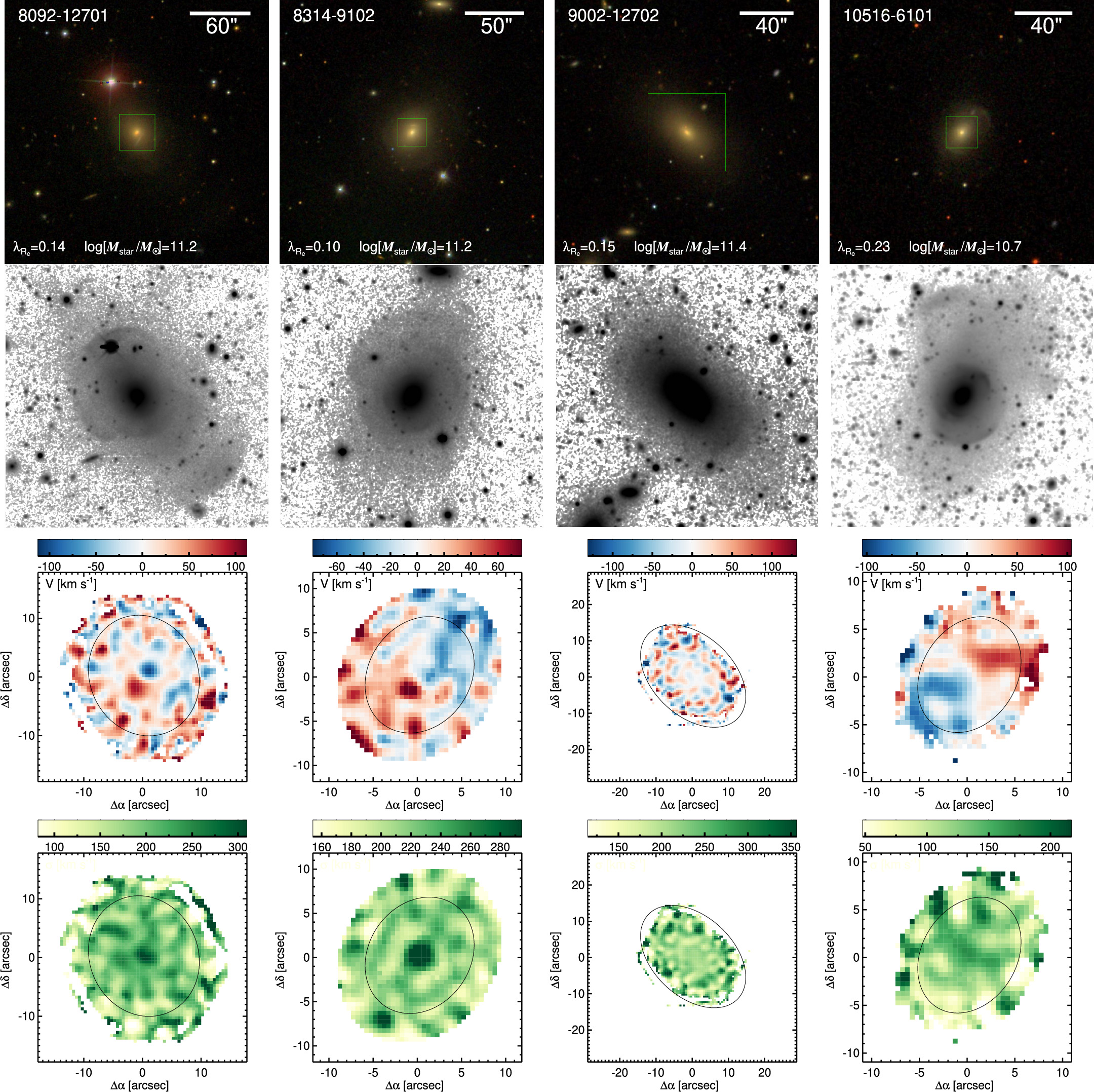 Shell-type Tidal Features Are More Frequently Detected in Slowly ...