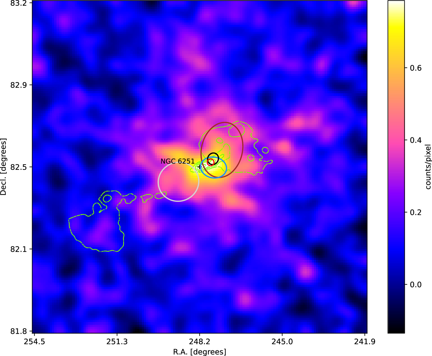 Fermi Large Area Telescope Detection of Gamma Rays from the NGC 6251 ...