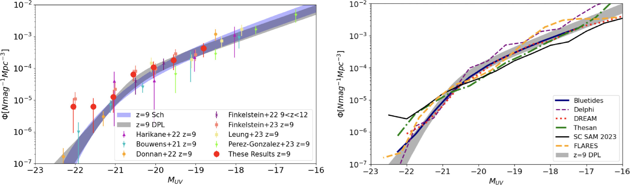 EPOCHS. II. The Ultraviolet Luminosity Function from 7.5