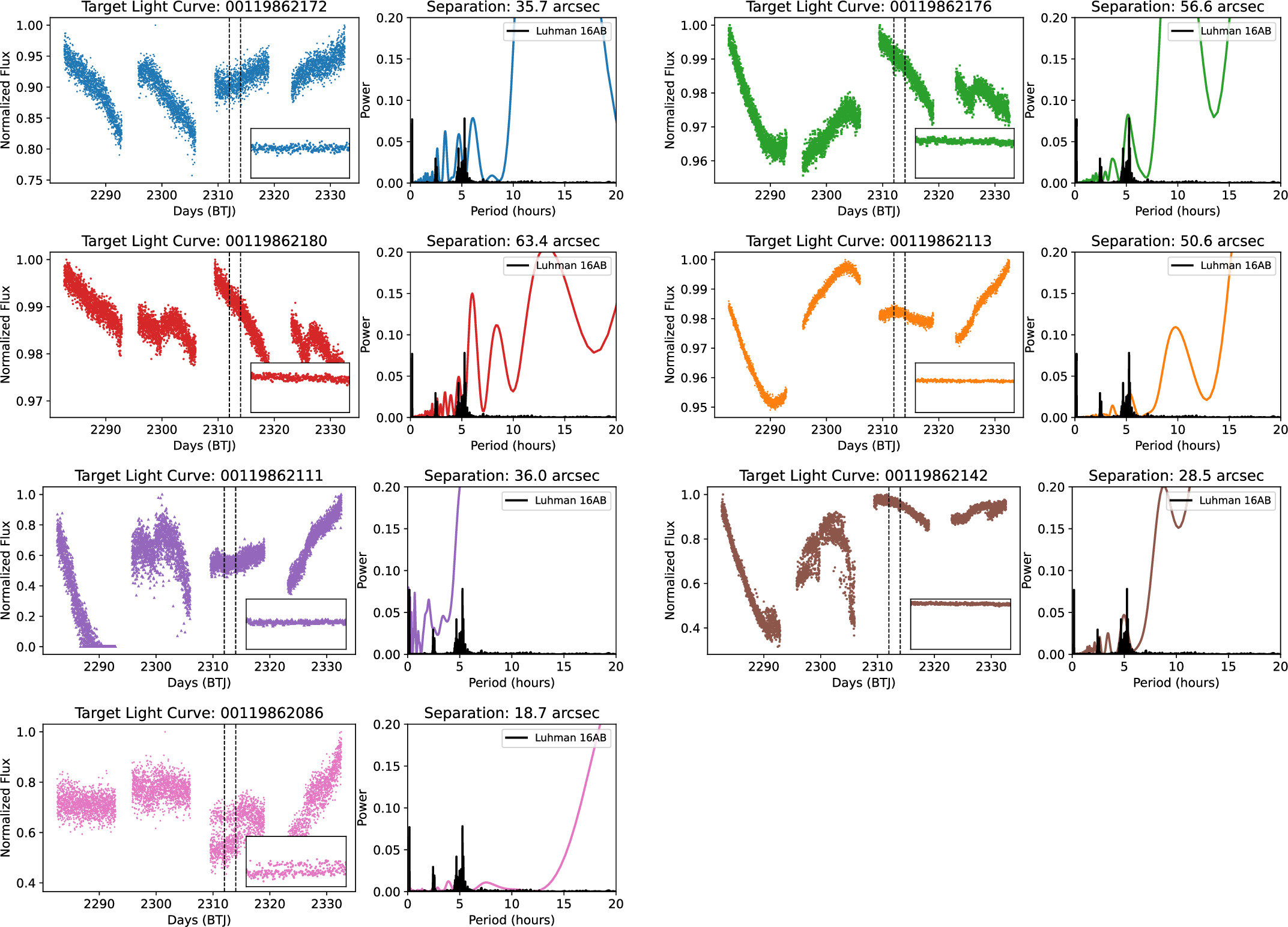Latitude-dependent Atmospheric Waves and Long-period Modulations in ...