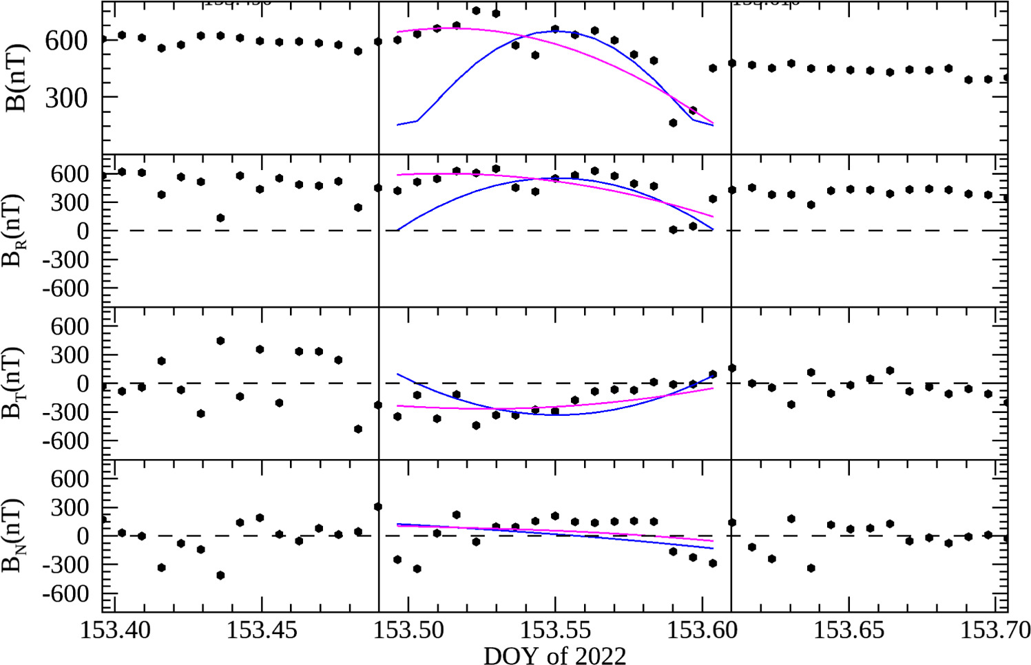 A Coronal Mass Ejection Impacting Parker Solar Probe at 14 Solar Radii ...