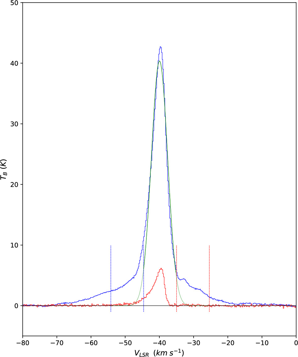 Absorption and Self-absorption of [C ii] and [O i] Far Infrared Lines ...