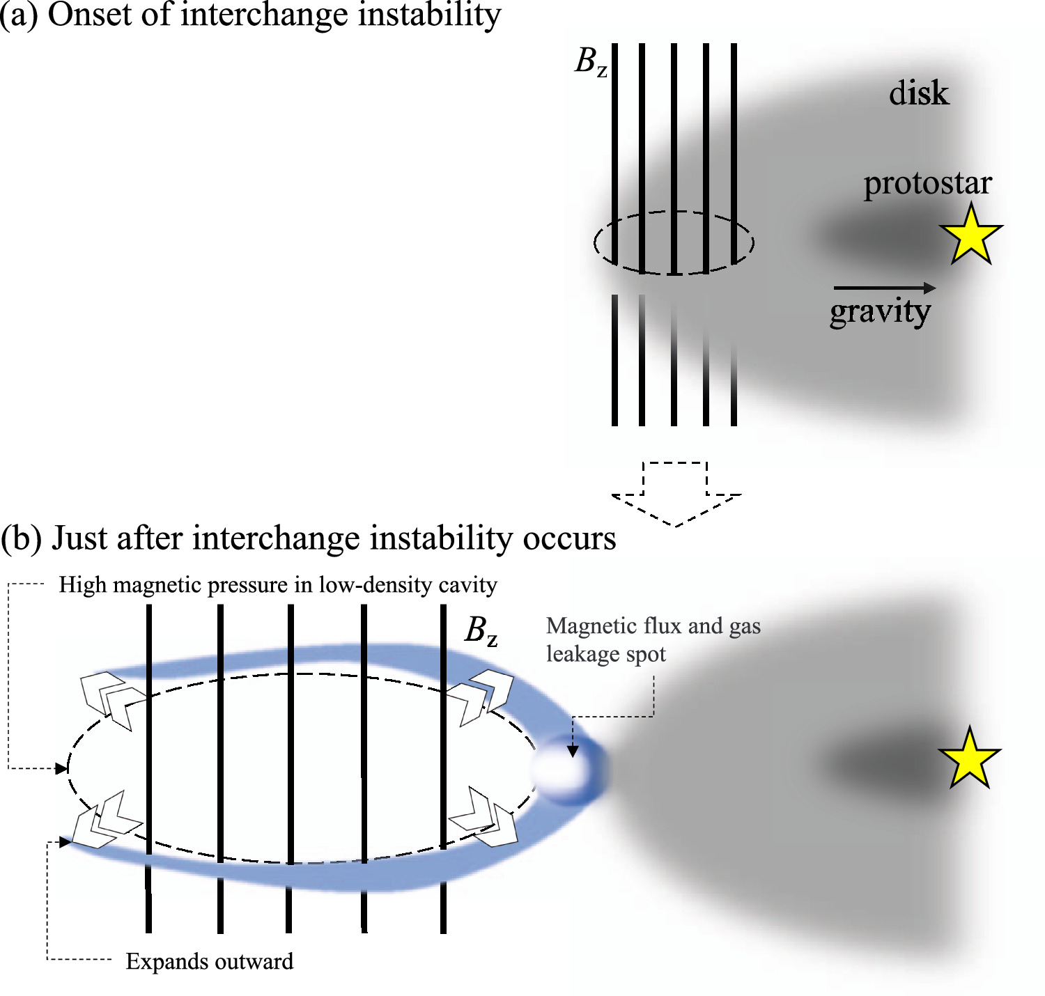 Discovery of Asymmetric Spike-like Structures of the 10 au Disk around ...
