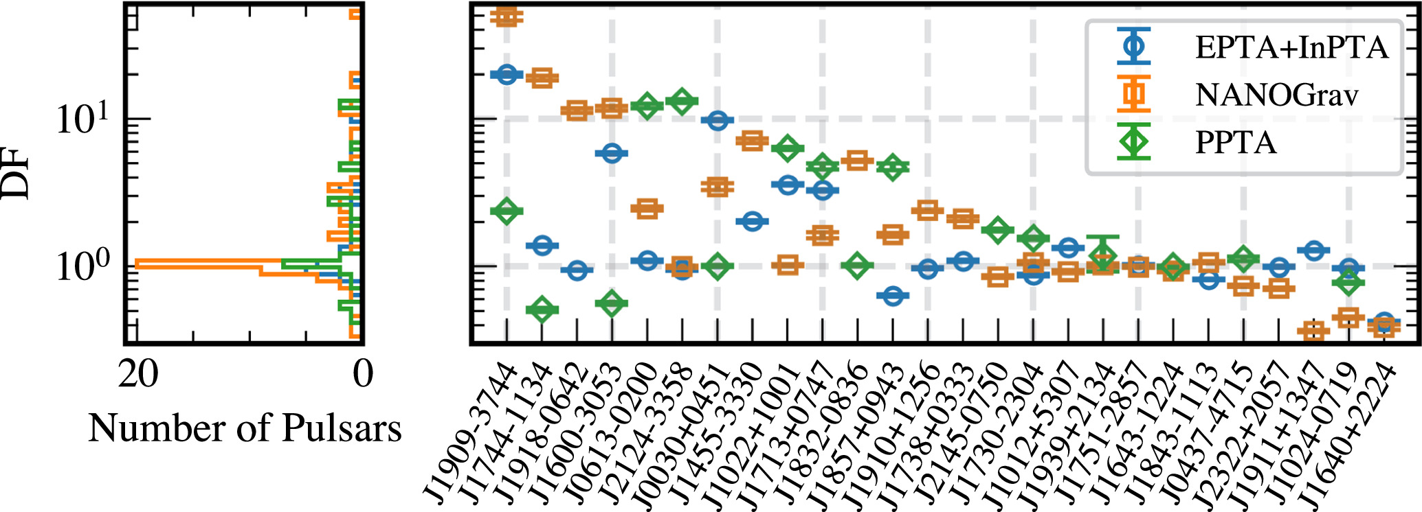 Comparing Recent Pulsar Timing Array Results on the Nanohertz ...