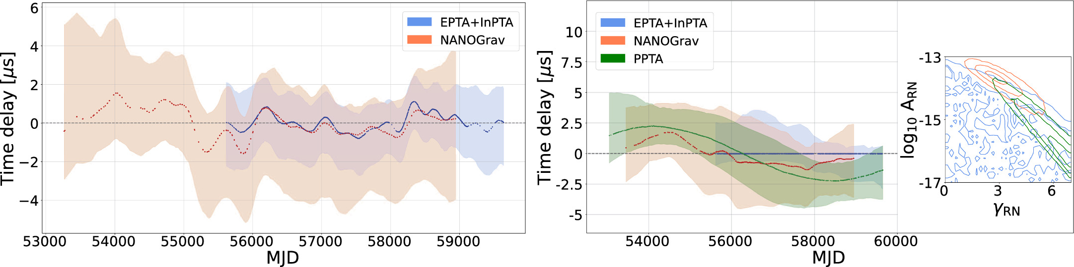 Comparing Recent Pulsar Timing Array Results on the Nanohertz ...