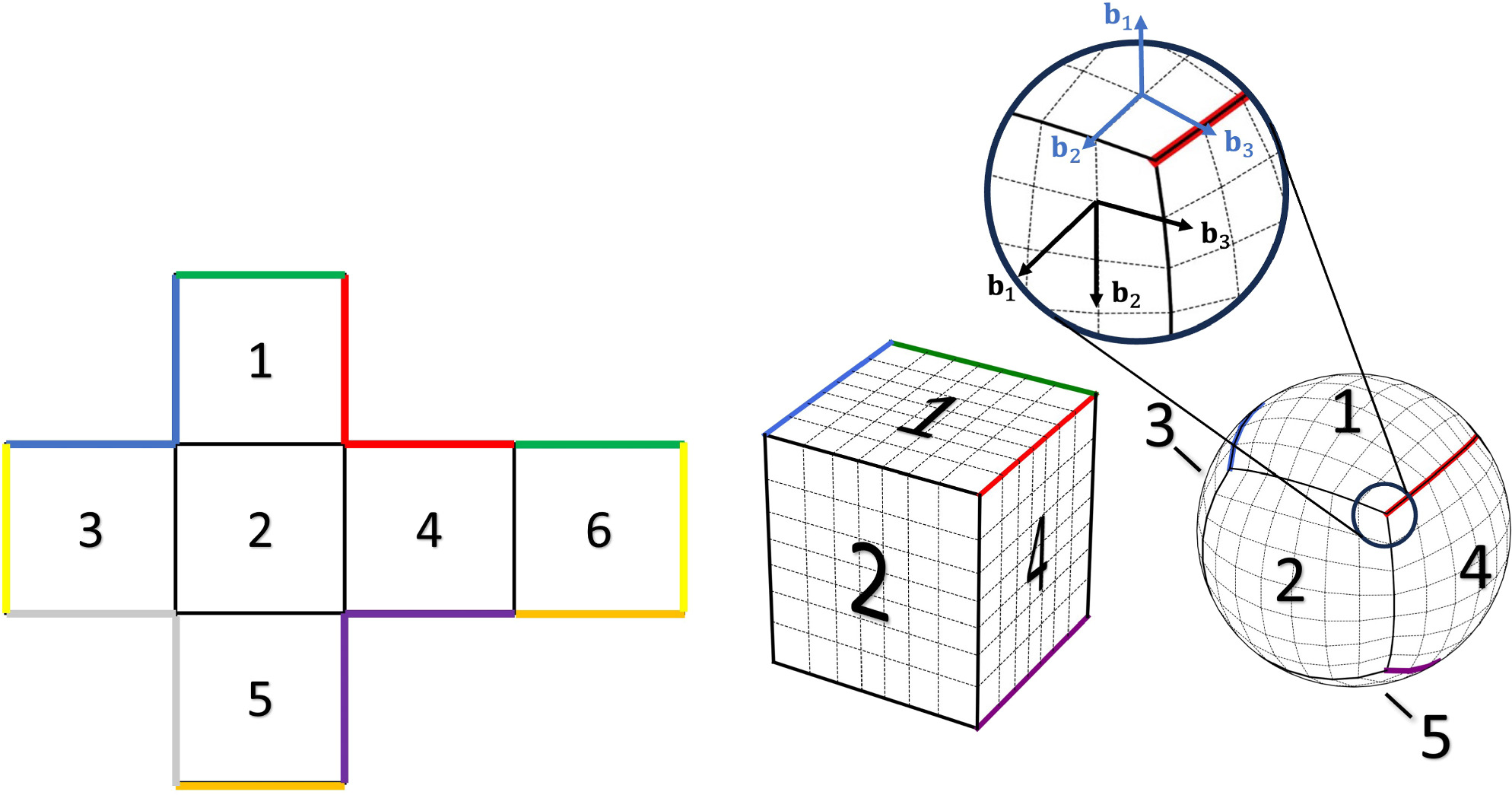 ExoCubed: A Riemann-solver-based Cubed-sphere Dynamic Core for ...